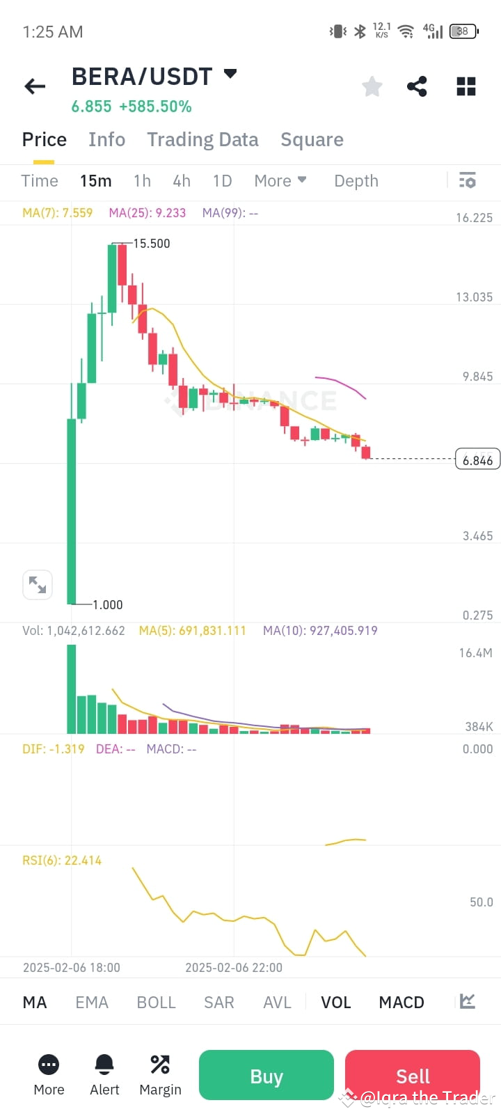 Based on the BERA/USDT chart, here’s a short trade setup: S | Iqra the Trader on Binance Square