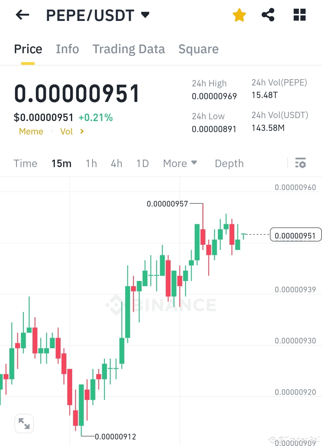 🚀 $PEPE /USDT – Bull Run Alert! 🚀 Current Price: $0.00000 | Trader Rai on Binance Square