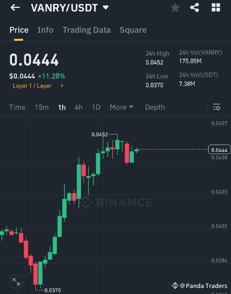 $VANRY hit 1st target 🎯🎯🎯 It's just a start 🎉 Buy and | Panda Traders ...