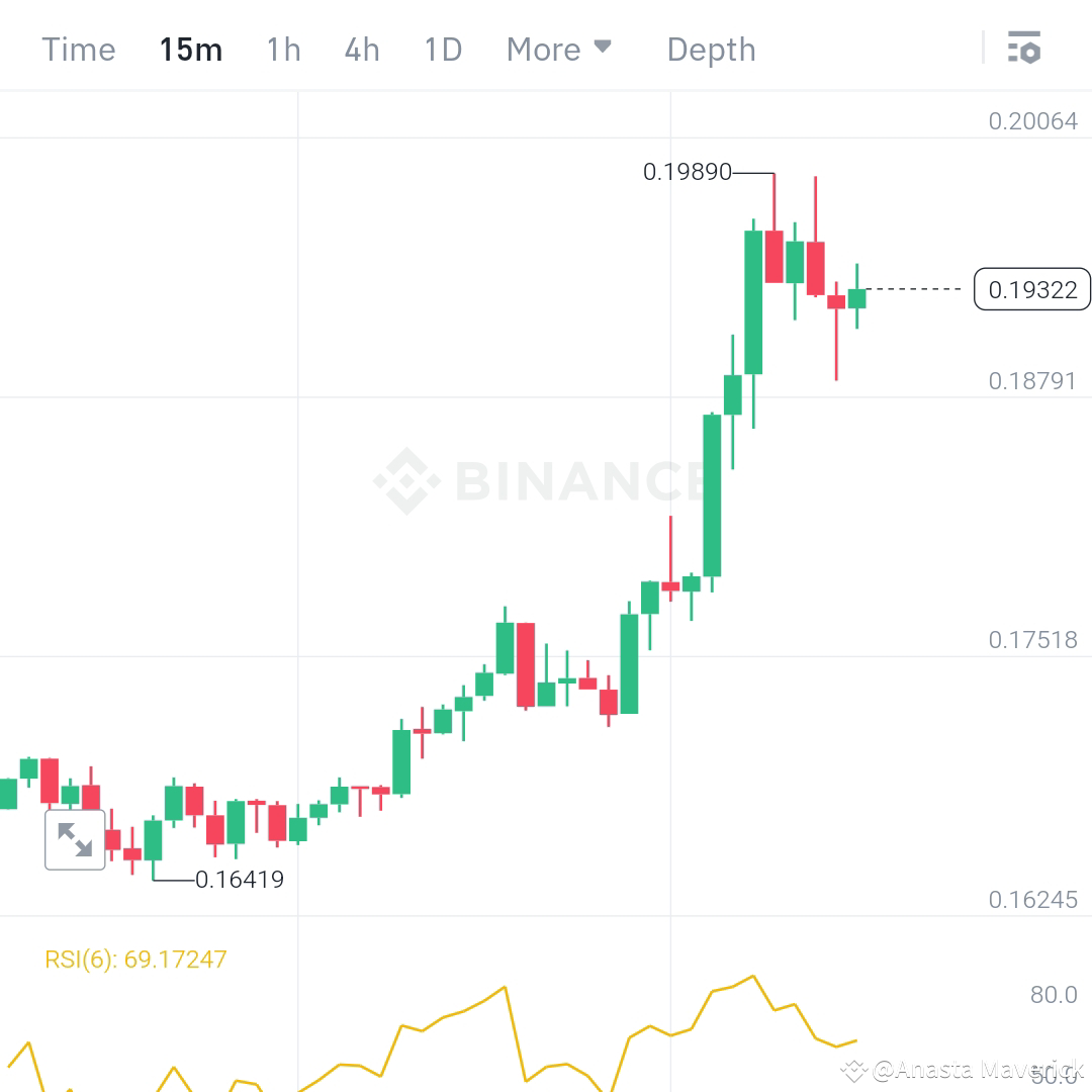 $HBAR /USDT: Building Momentum – A Rally on the Horizon! | Anasta Maverick on Binance Square