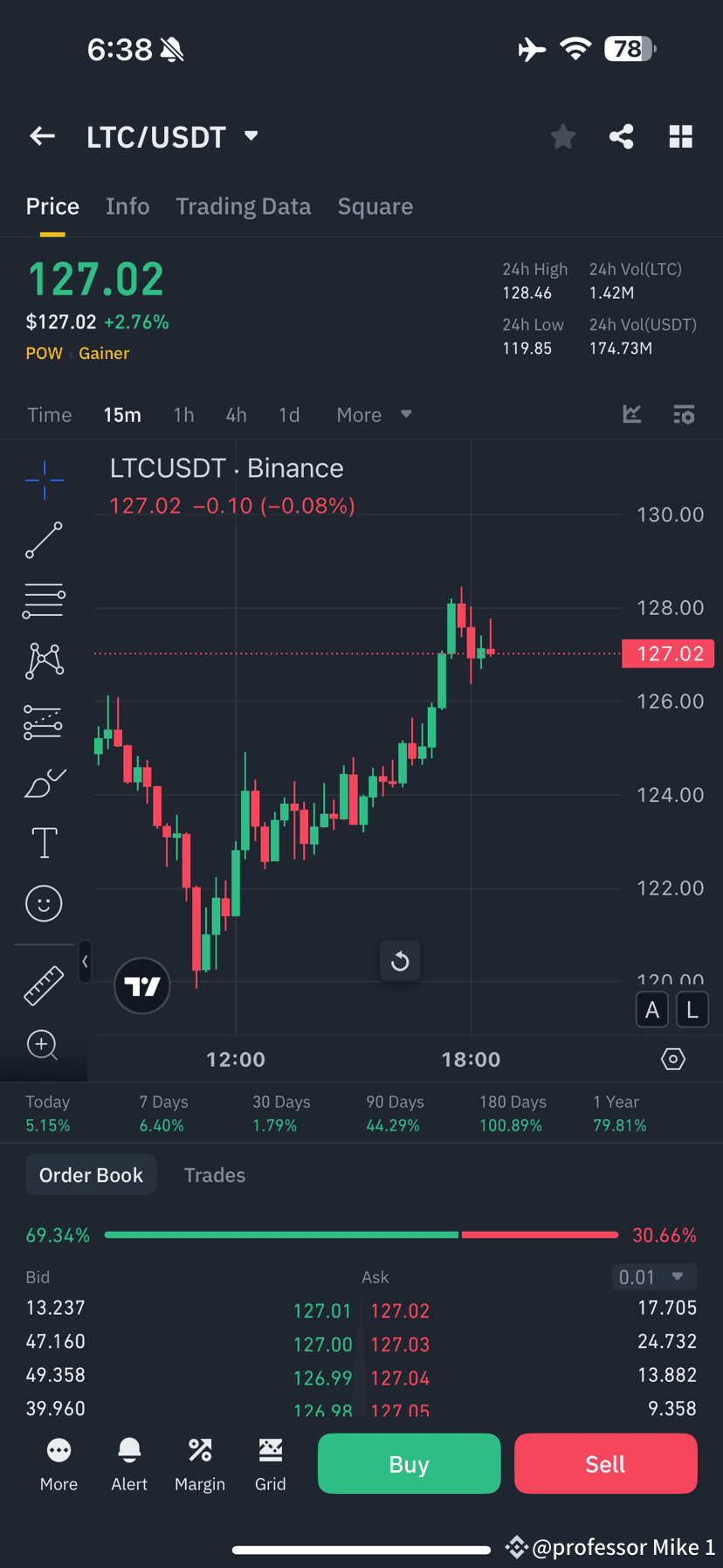 $LTC /USDT – Short Trade Alert ! 🔥💯 Litecoin is showing s | professor Mike 1 on Binance Square