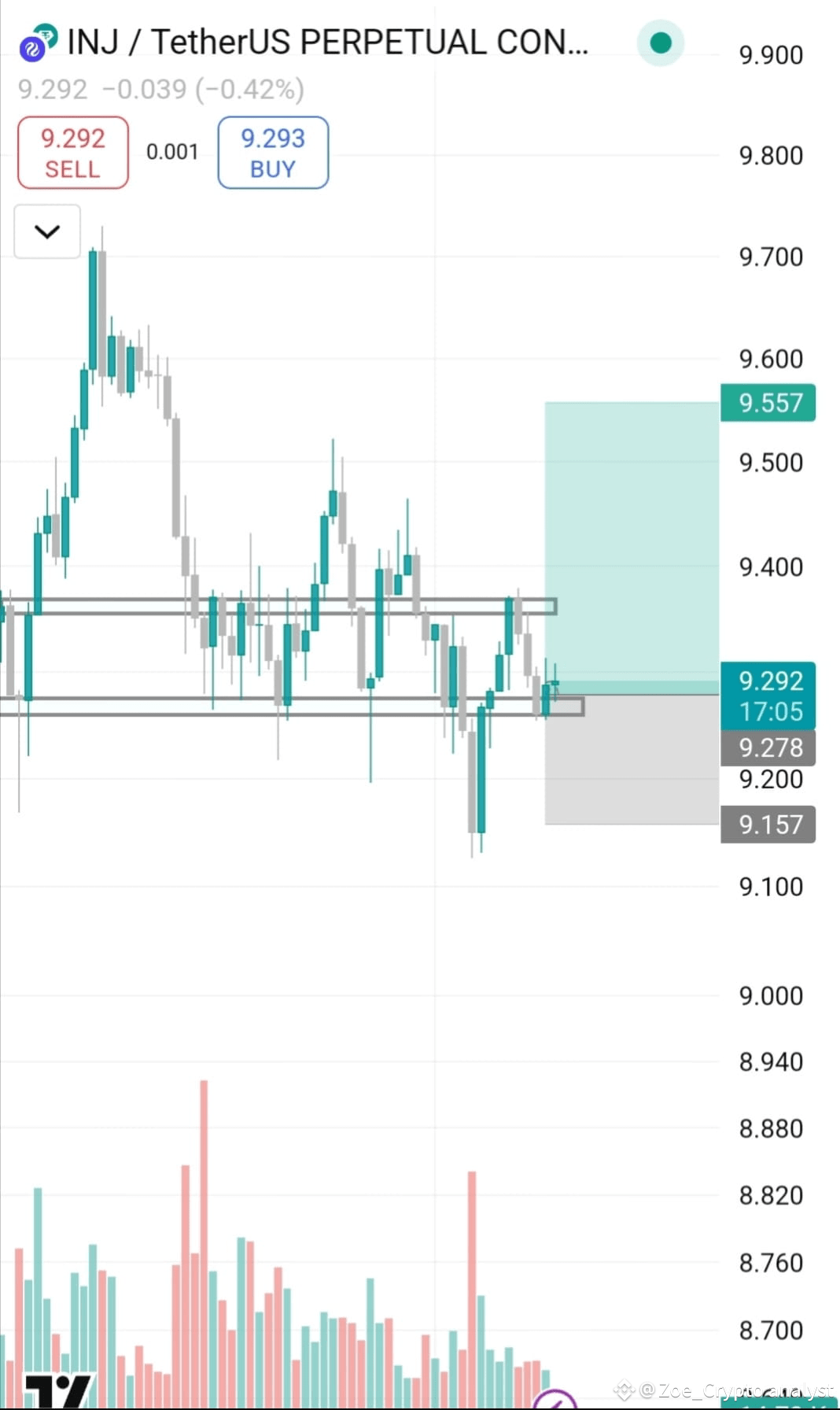 $INJ /USDT Bull run alert 💯 🔥 BULLISH SETUP: POTENTIAL RE | Zoe_Crypto analyst on Binance Square