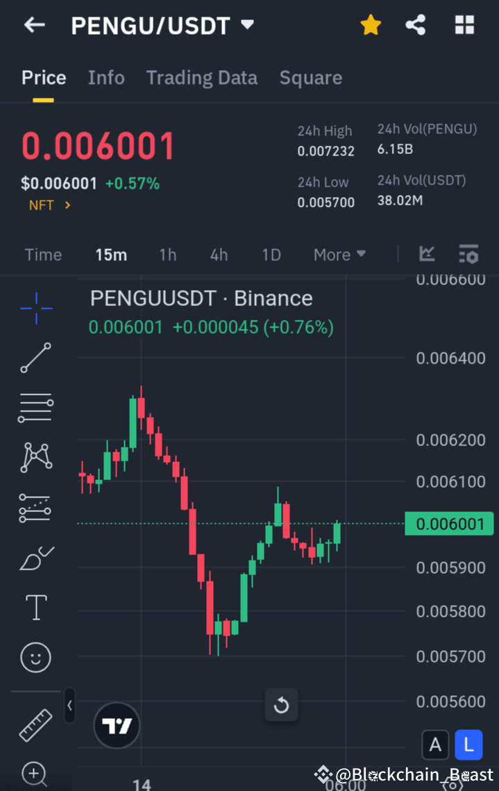 🚀 $PENGU /USDT LONG TRADE SIGNAL – BULLISH REVERSAL IN PLAY | Blockchain_Beast on Binance Square