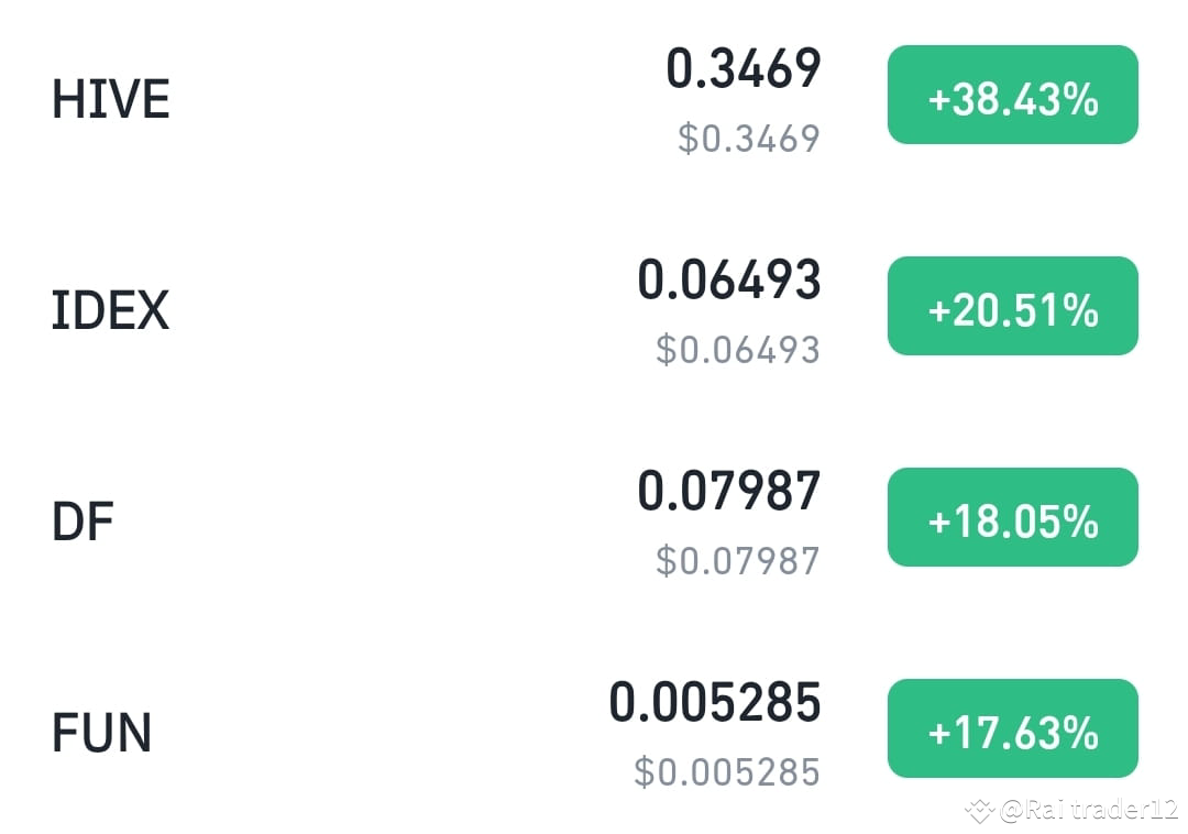 $HIVE , $IDEX , $DF , and #FUN are lighting up the charts t | Rai trader12 on Binance Square