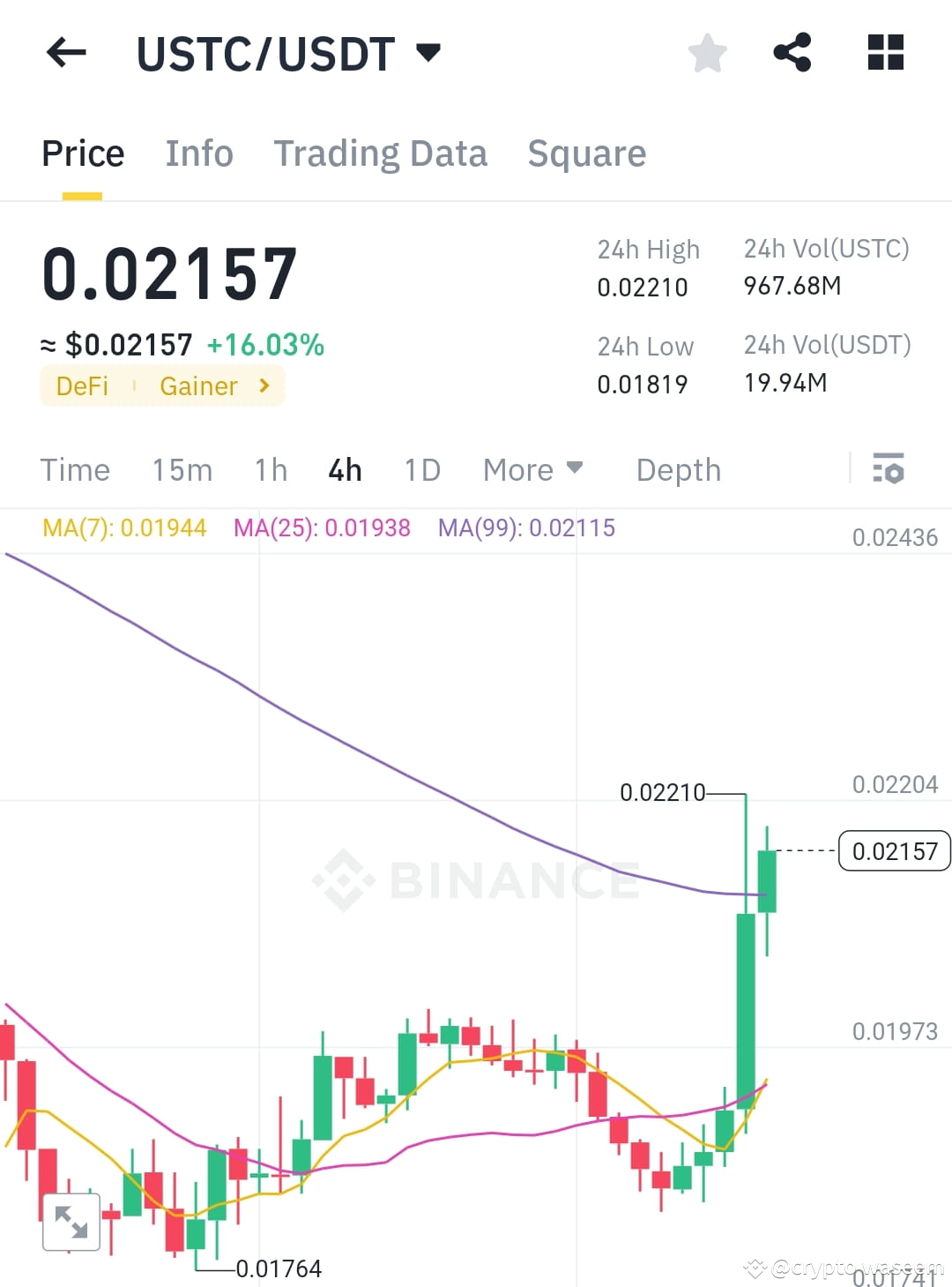 🚀$USTC USTC/USDT: The DeFi Rocket You Can’t Miss! 🚀 💰 C | crypto waseem on Binance Square
