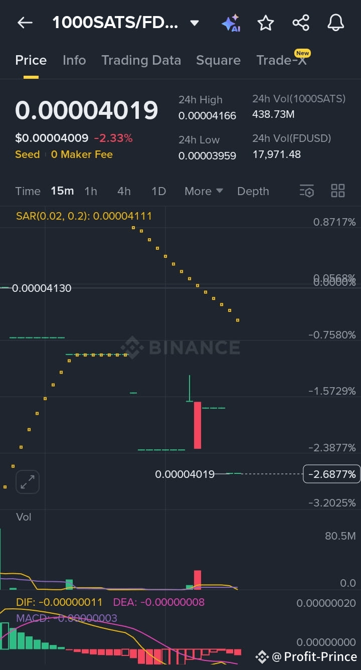 $1000SATS PUMPING HARD! 🚀 BITCOIN'S FUN SIDEKICK IS ON FI | Crypto ...