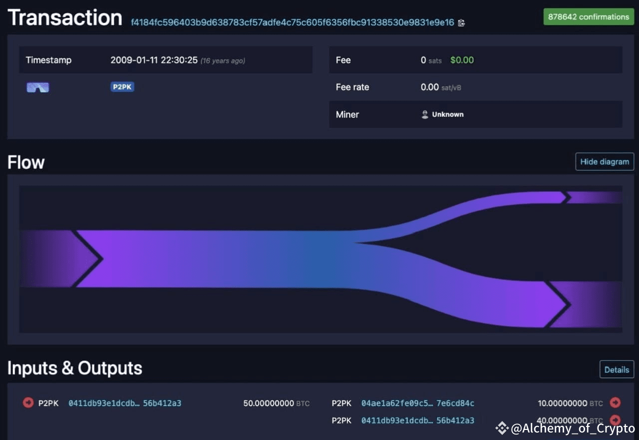 🚀💰 The First-Ever Bitcoin Transaction Turns 16! 🎉 💰🚀 | Alchemy_of ...