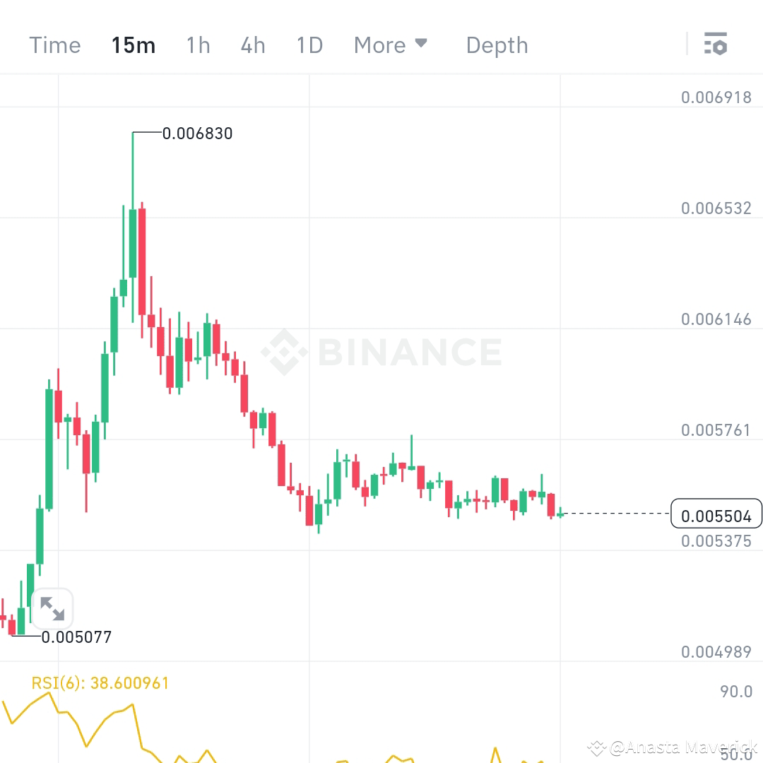 🚨 #VTHO /USDT SHOWS PROMISE: Eyes on Key Levels! 🚨 $VTHO | Anasta Maverick on Binance Square