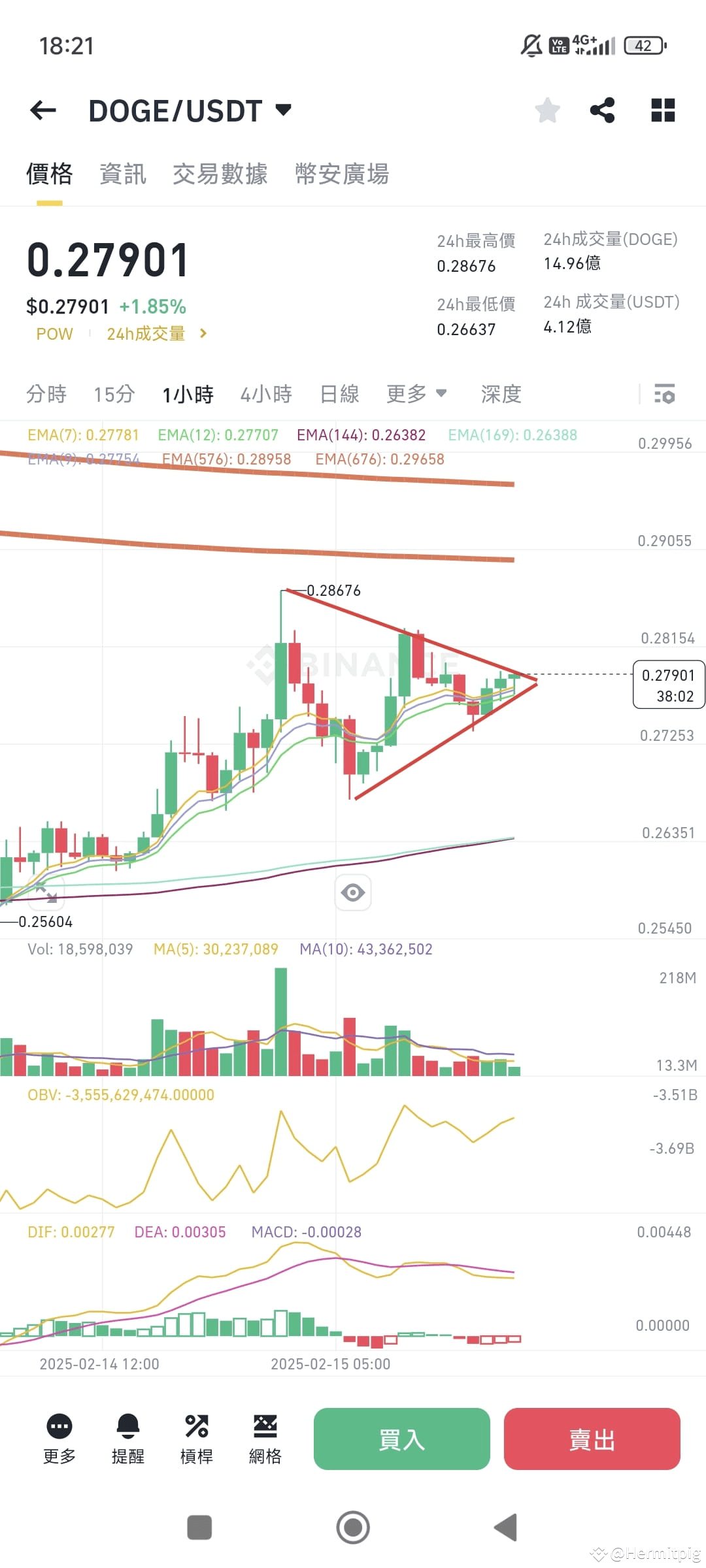 $DOGE The dog's trend is still good, the market share of th | Hermitpig ...