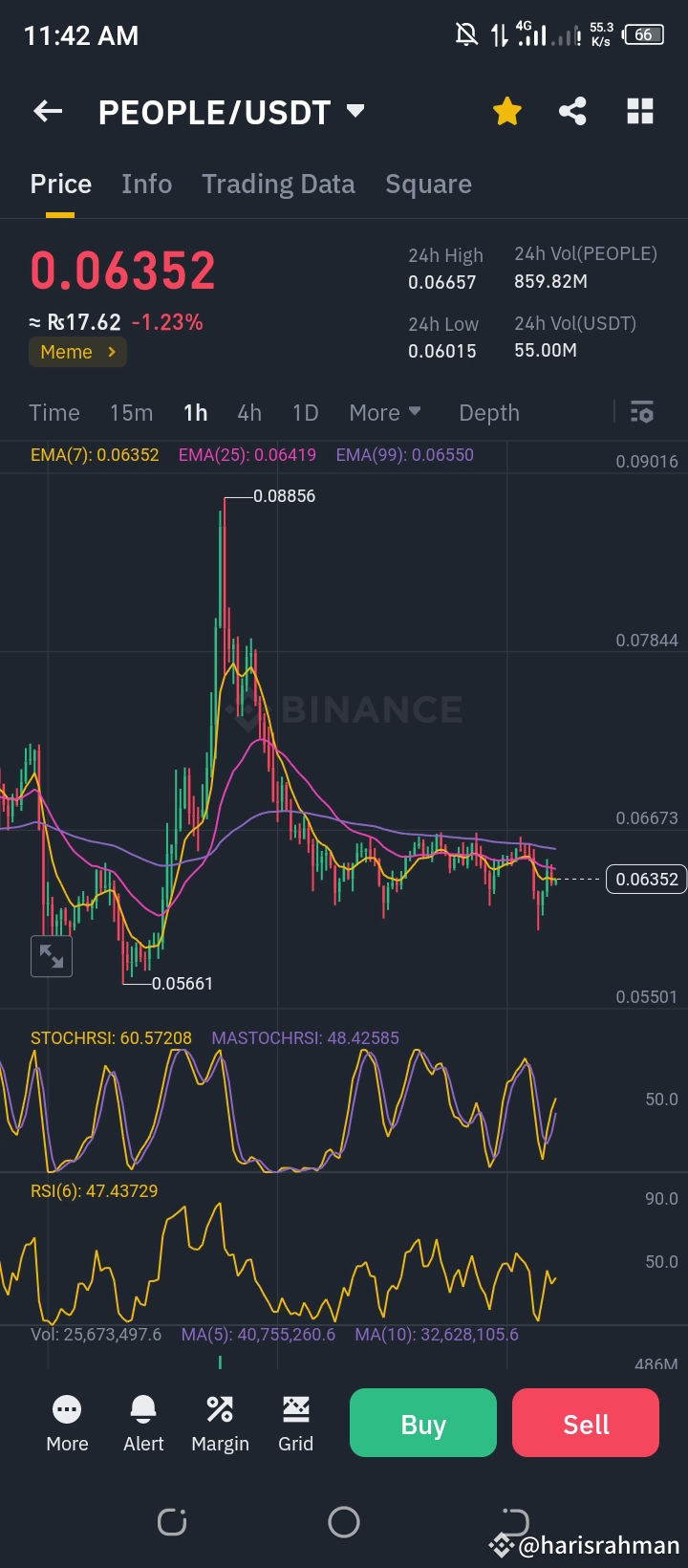 $PEOPLE Next move analysis: From the chart the PEOPLE/USDT c | harryheree on Binance Square