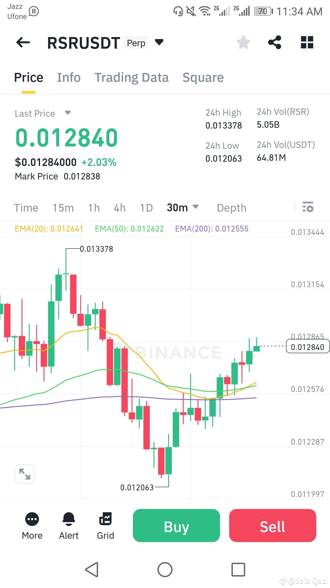 Traders go long on RSR and book your profit $RSR | Saib Qazi on Binance ...
