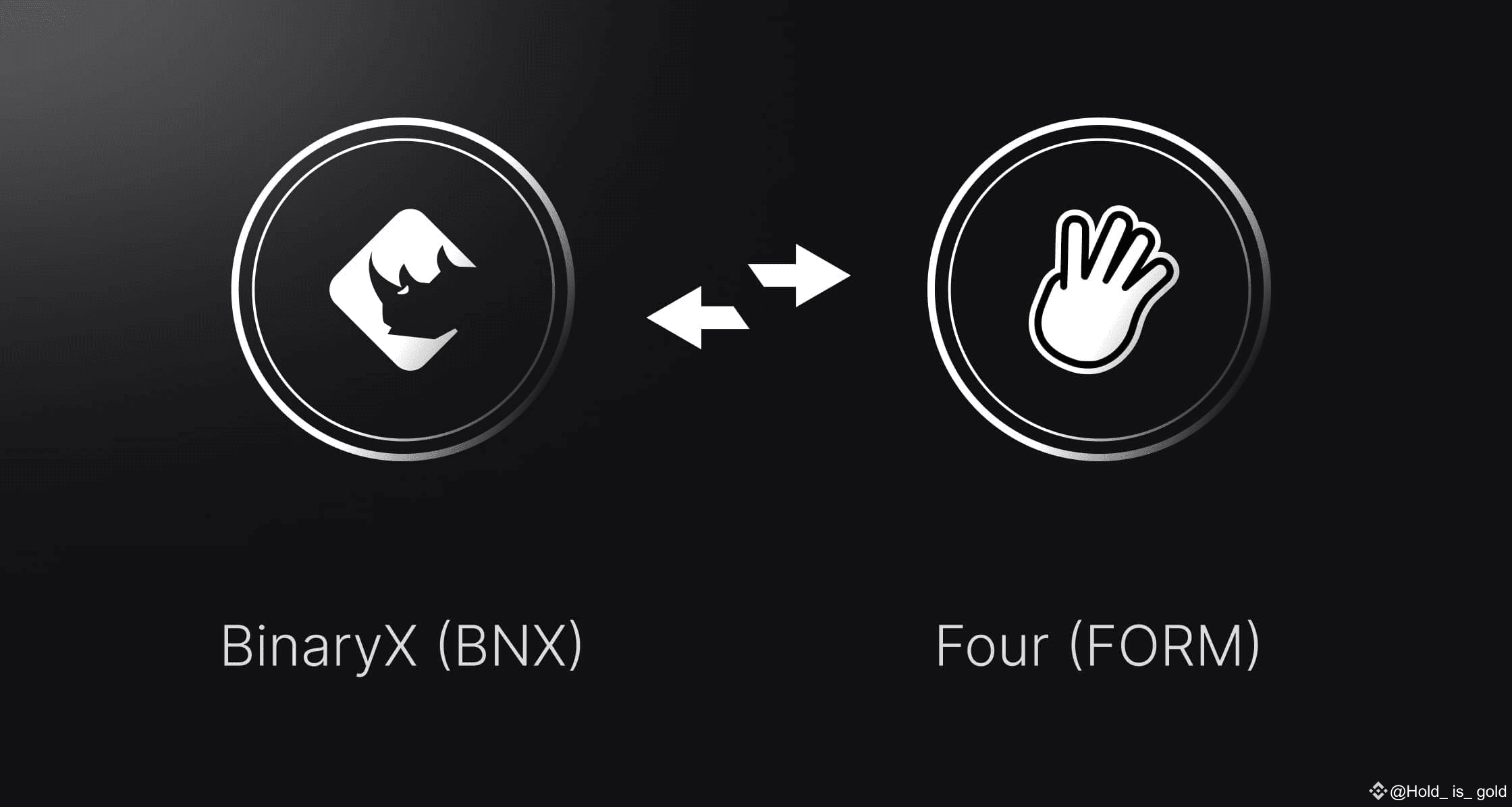 🚀🔥 BNX Coin – Powering the Future of Decentralized Finance | Drop ...