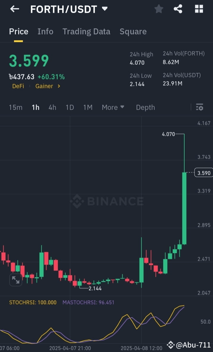 All Target 🎯 Smashed Successfully 📉 Gained +65% From My A | AbuSayam on ...