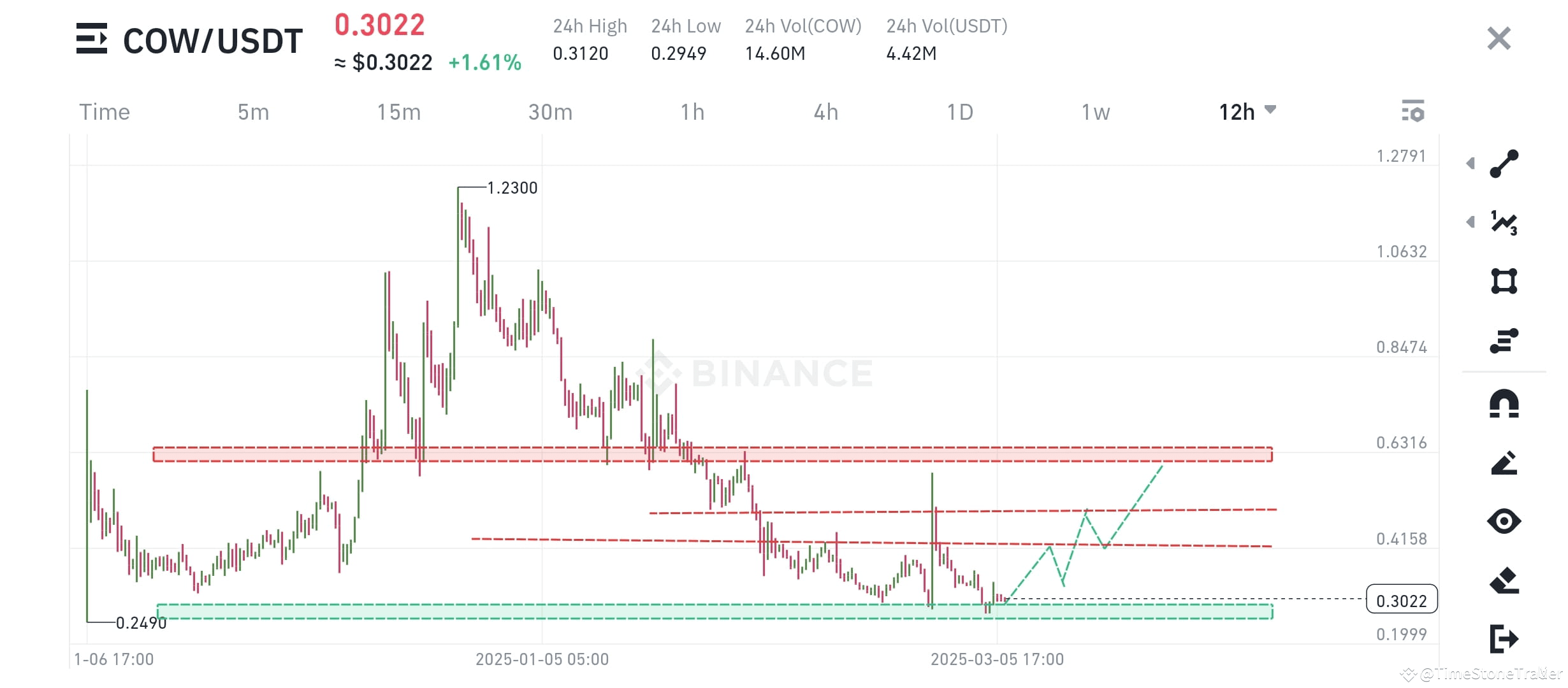 #Cow Ki prices anay waly dinon mn up jae ge. Confirmed hy ...