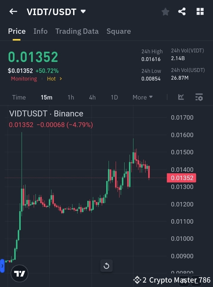 🔻 $VIDT /USDT Short Trade Alert 🔻 📉 Entry: $0.01352 💰 C | Crypto Master 786 on Binance Square