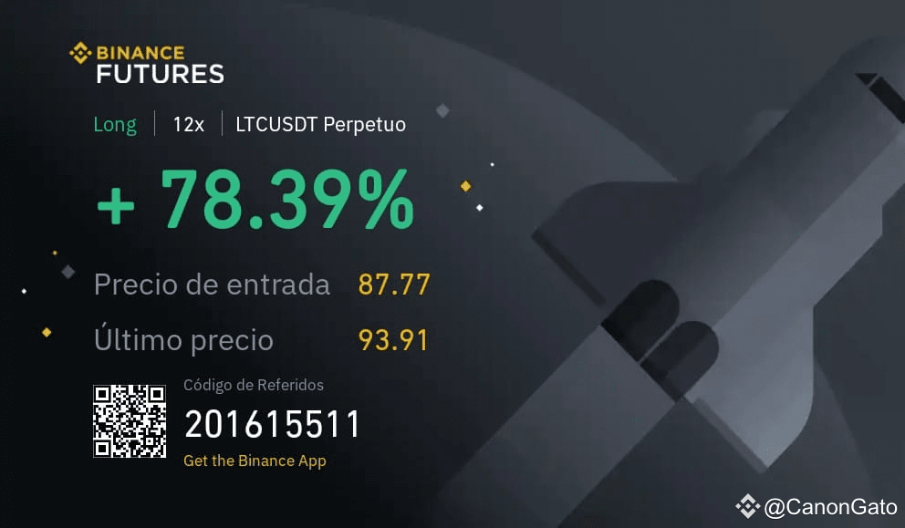 Time to close position and wait for a new entry. $LTC | CanonGato on ...