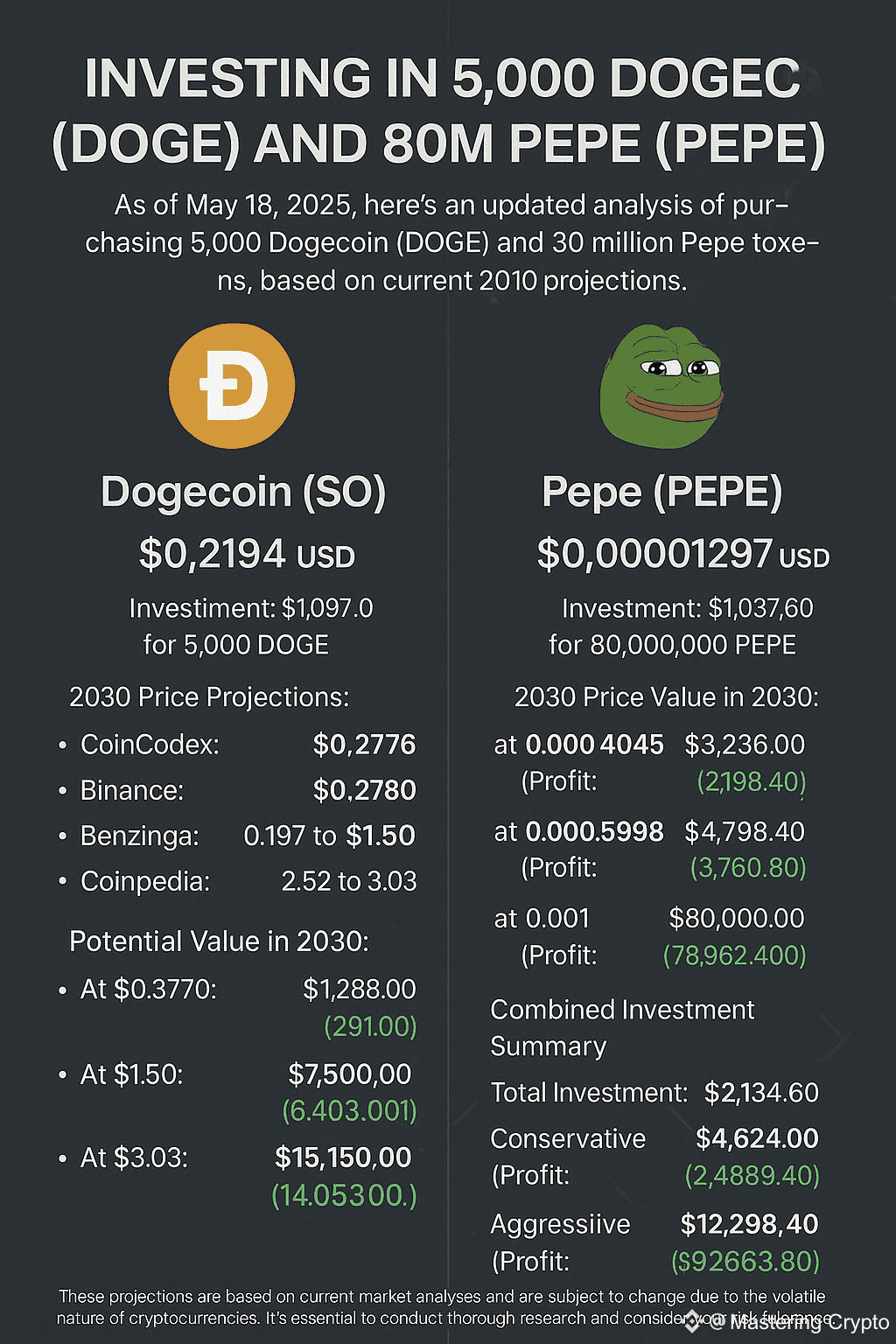 What If You Bought in 5000 $DOGE an 80 M $PEPE Today and C | Mastering ...
