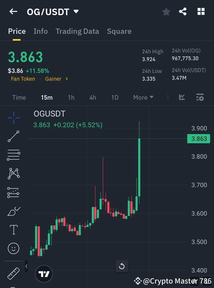 $OG /USDT Strong Bullish Momentum Building! 🔥 Ready For The | Crypto Master 786 on Binance Square