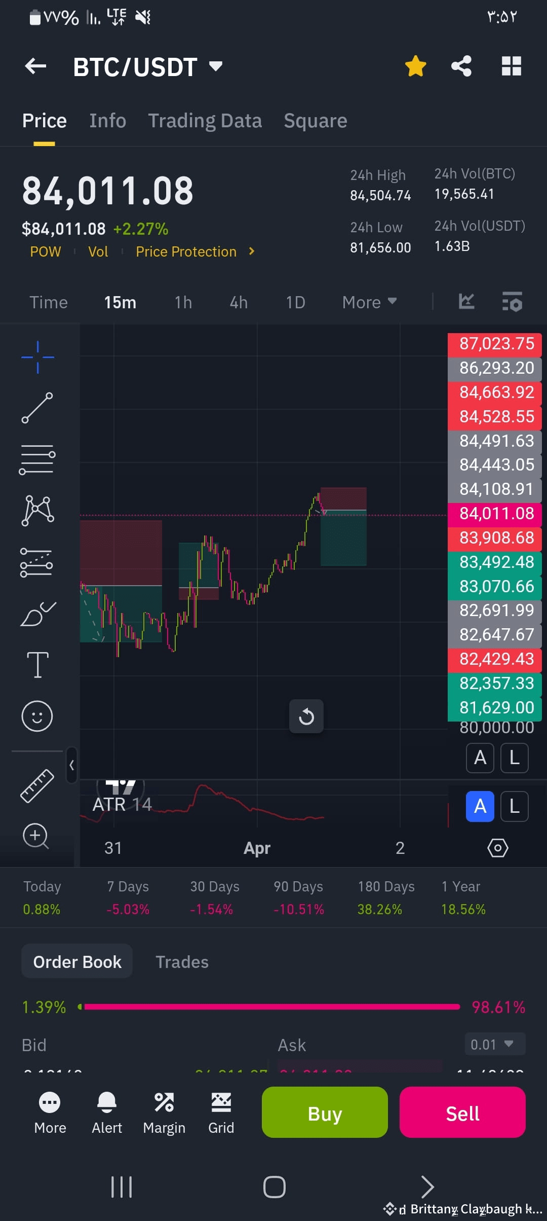 btc short signal look at the chart for tp and sl follow risk | king ...