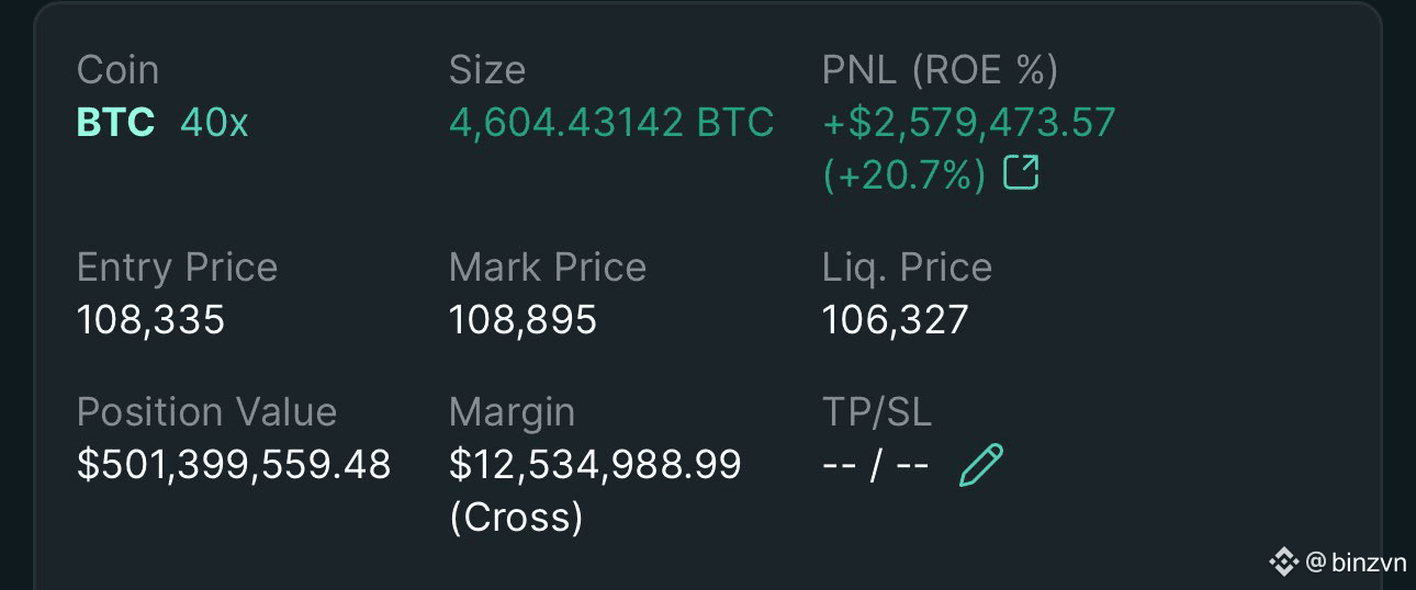 $BTC can it eat a fish? | binzvn on Binance Square