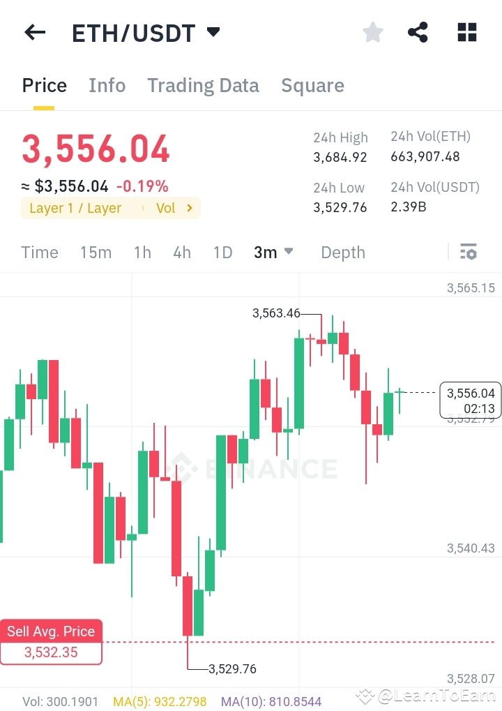 Ethereum ($ETH) hitting $3,600 has sparked optimism among al | LearnToEarn on Binance Square