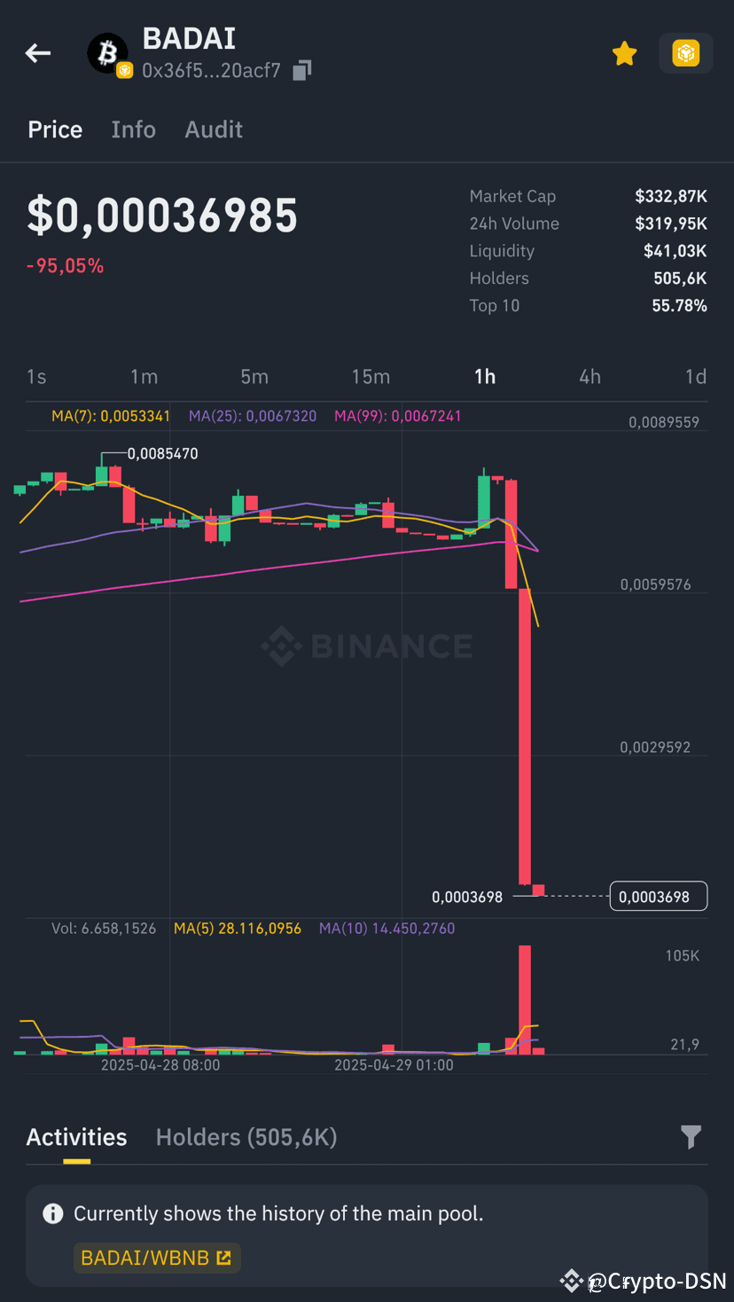 What a shame with $BADAI token, it was one of the assets tha | Crypto ...