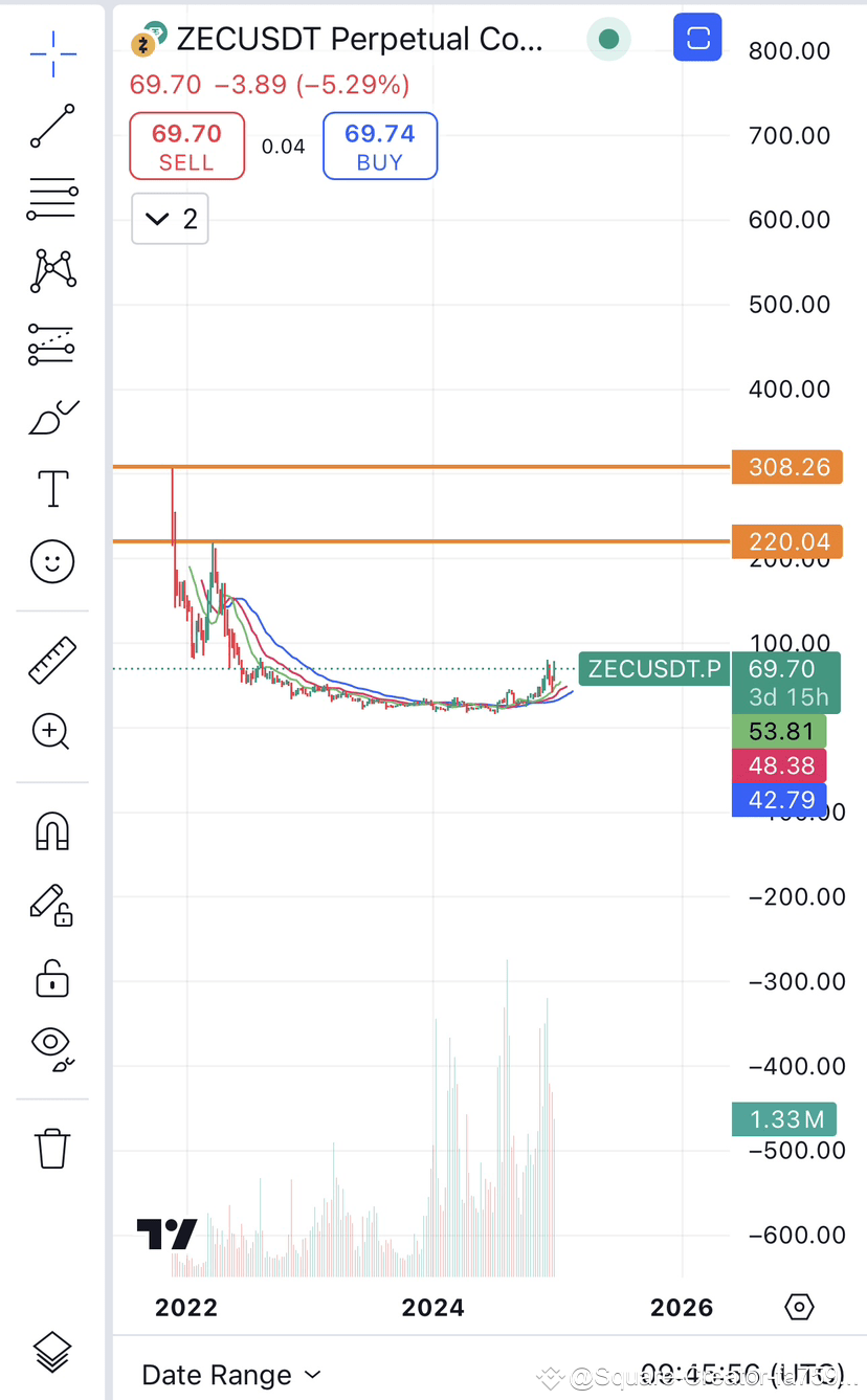 Zec coin will explode soon as Xrp did before, don't miss the | Eman-Kh ...