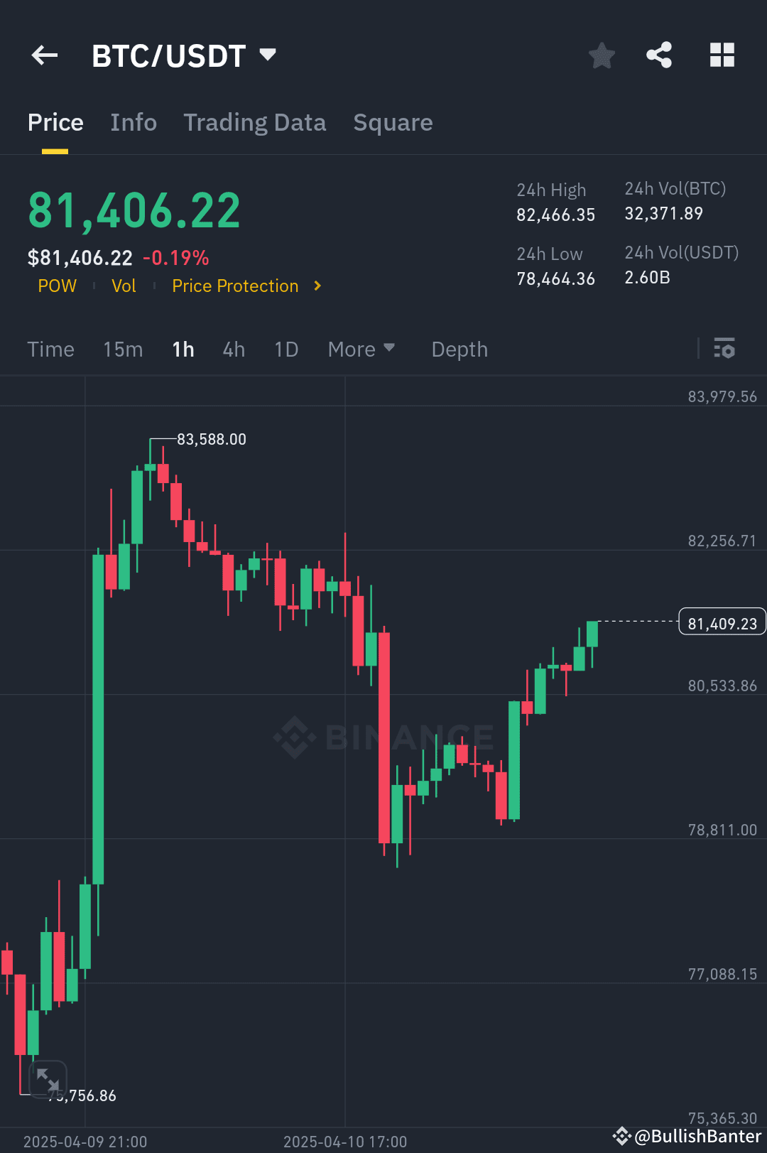$BTC Back in Beast Mode—$81K Reclaimed and Climbing .. Once ...
