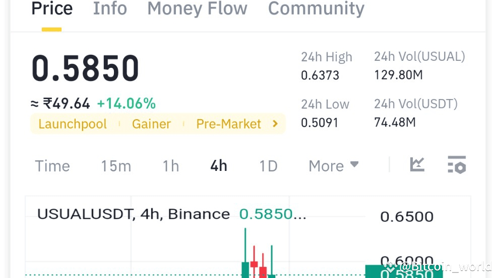 5x coin list | Bitcoin_world on Binance Square