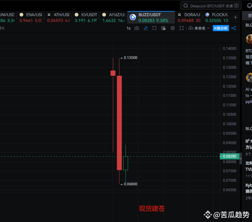 BUZZ: Fire the first shot of DeFi Agent!!! One of the main | 苦瓜趋势 on ...