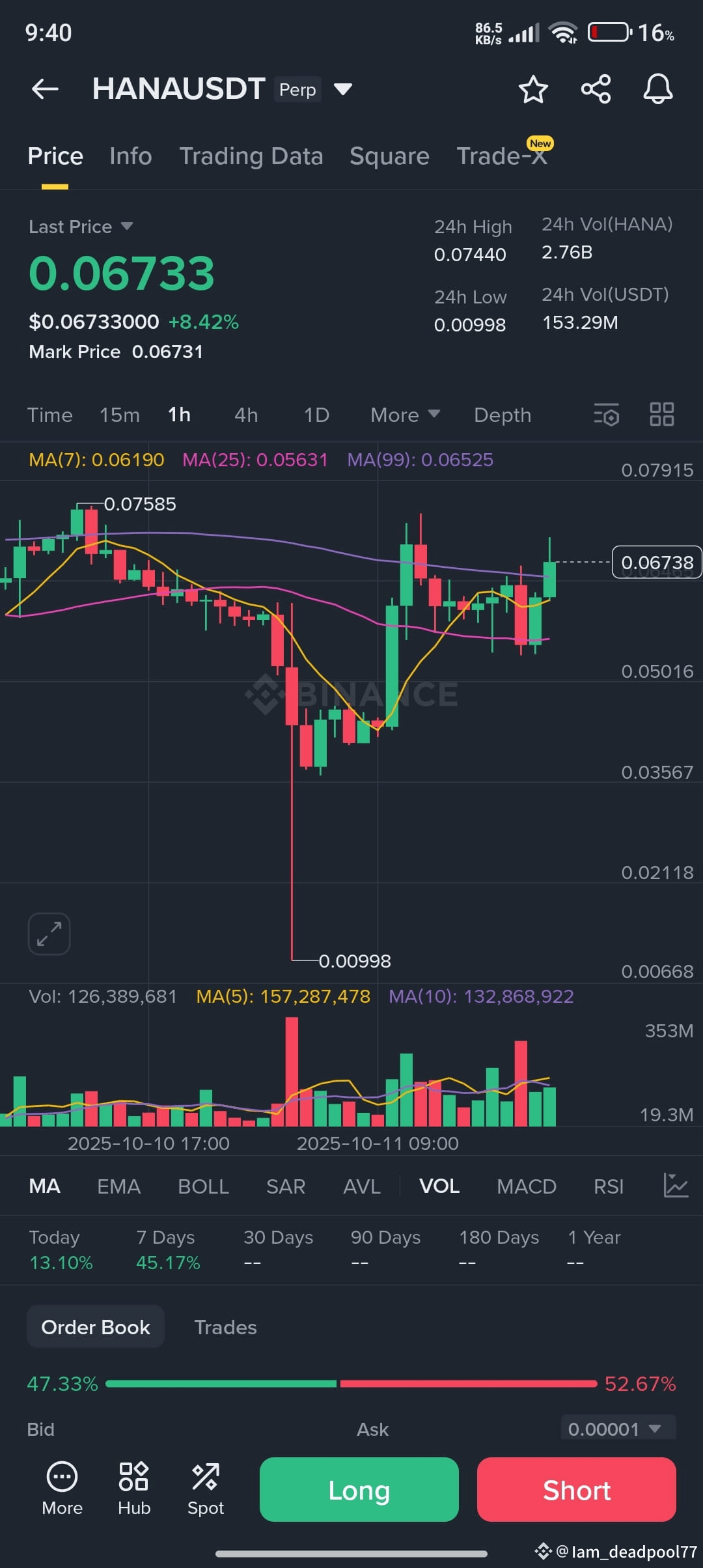 Millionaire Army ready for another Massive Pump $HANA Trade | Iam ...