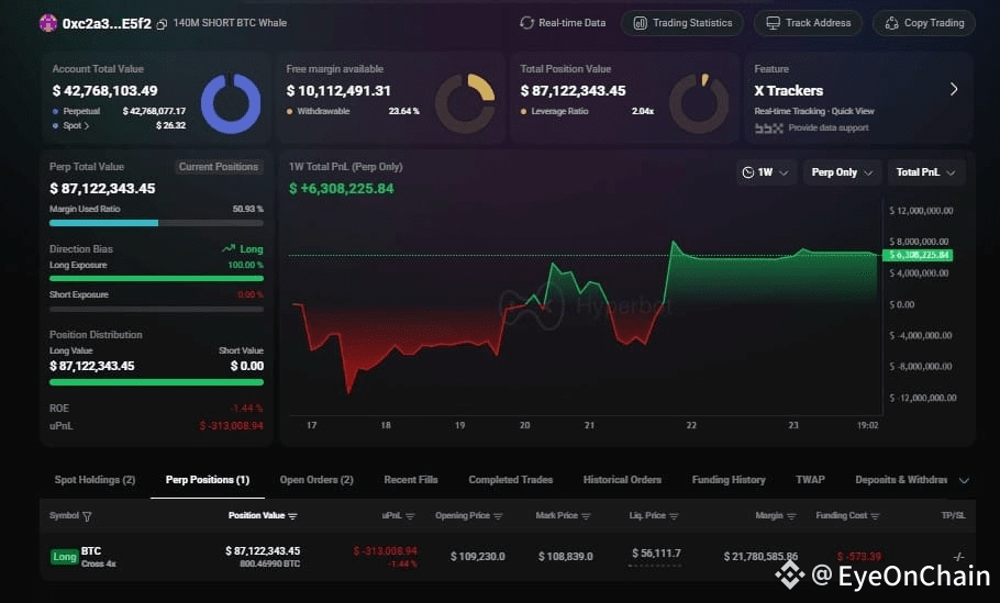 The Legend Returns: IT'S TIME TO LONG $BTC “100% Win Rate” | EyeOnChain ...