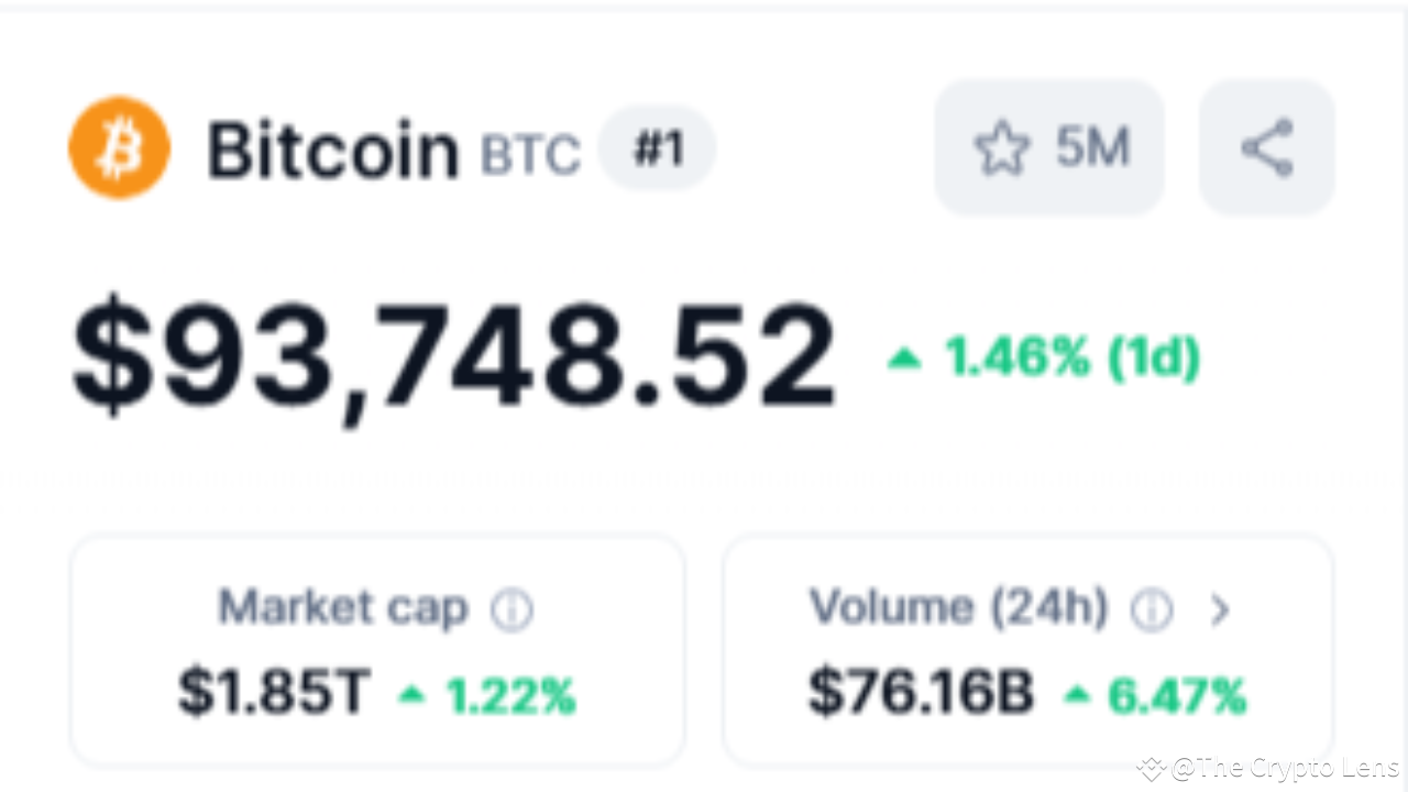 November Rally: Bitcoin Overtakes Silver and Heads for $100K Milestone ...