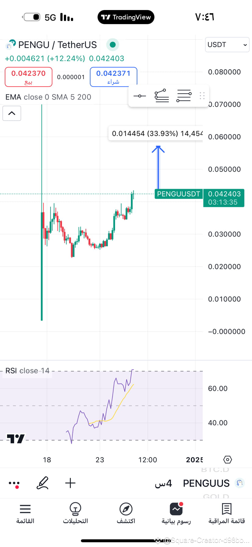 #pengu \ cup and holder .. going to 0.057 Stop loss close | Deandra ...