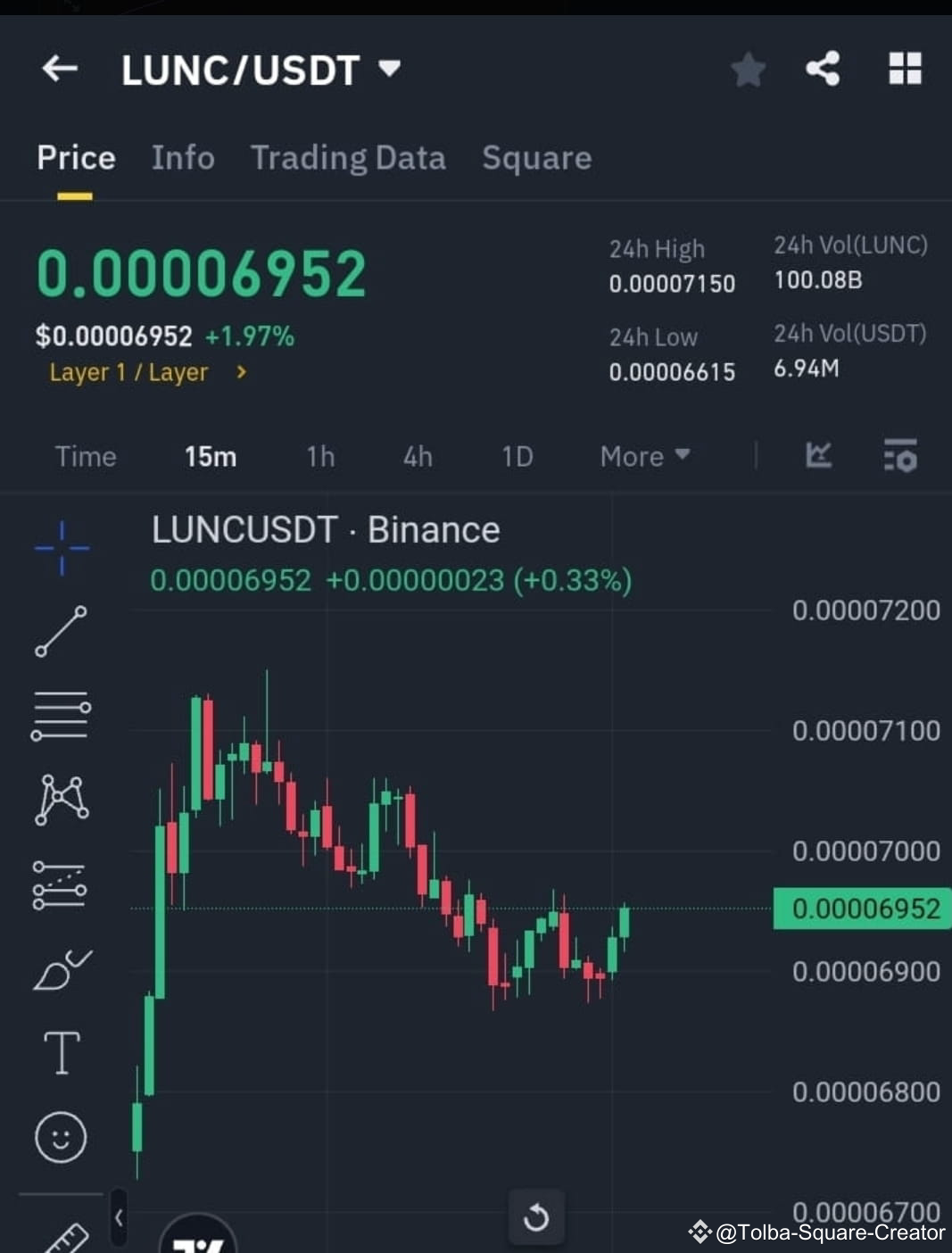 $LUNC / USDT Bull Run Alert! 🚀🔥 Current Price: $0.0000692 | mohamed tolba on Binance Square