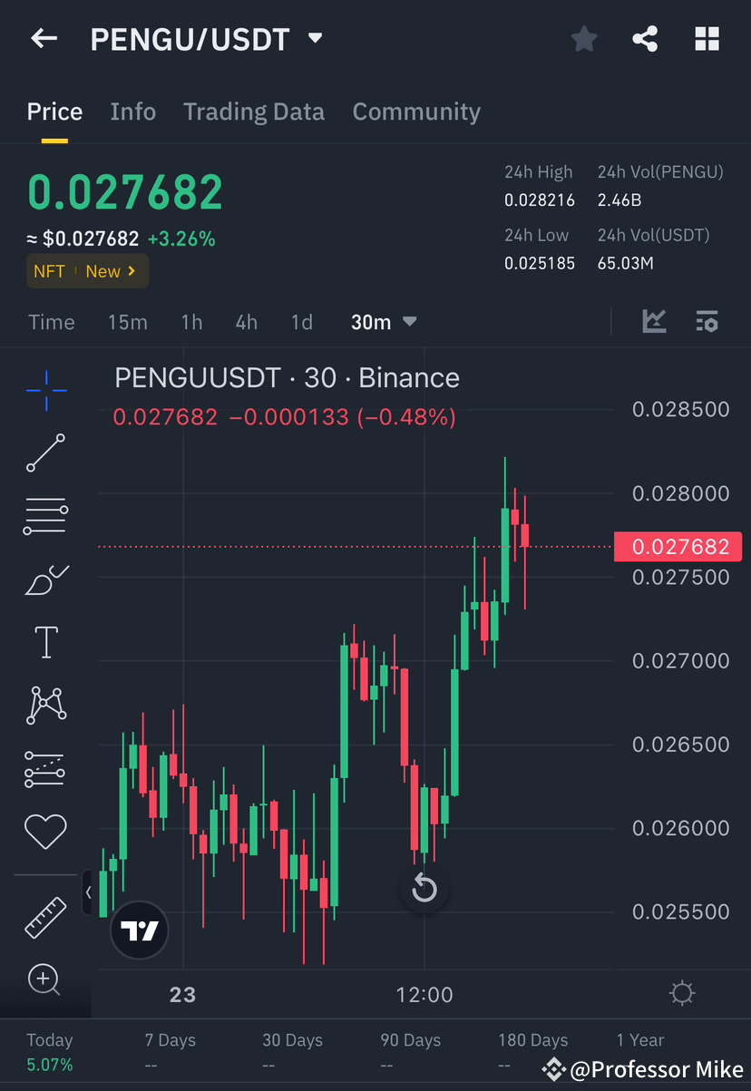 $PENGU /USDT - Bull Run in Motion!🔥💯 🚀 Current Price: $0 | Professor Mike on Binance Square