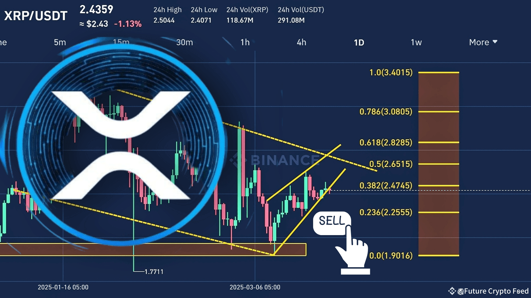 Ripple (XRP/USDT) In-Depth Analysis: Mirroring BTC’s Broader Pattern & Fibonacci Roadmap ...