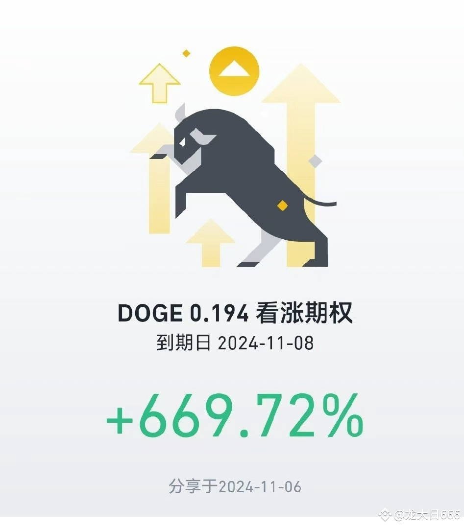 Option call last order doge. The contract has been closed fo | 龙大日666 ...