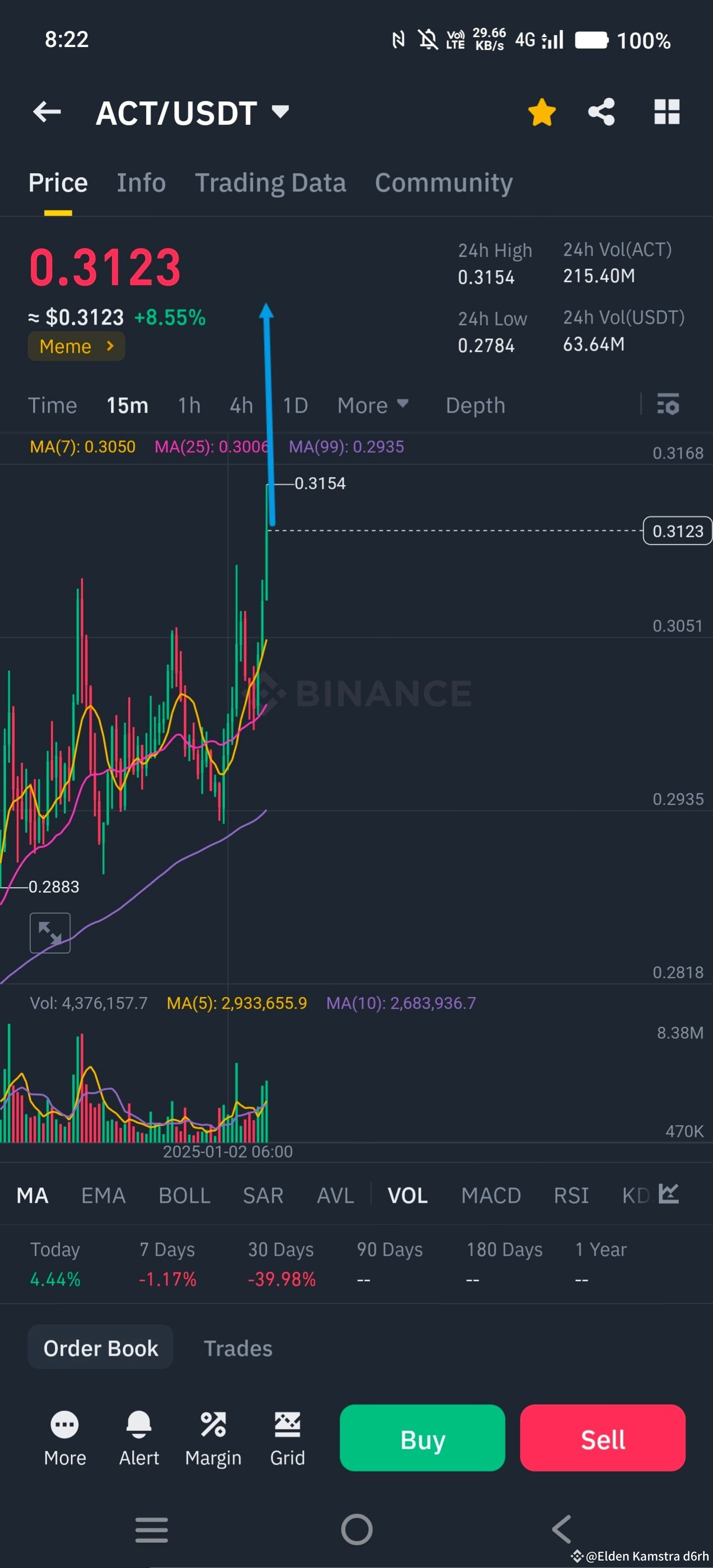 $ACT Those who sold ACT Coin, you can see now that they lost | Crypto ...