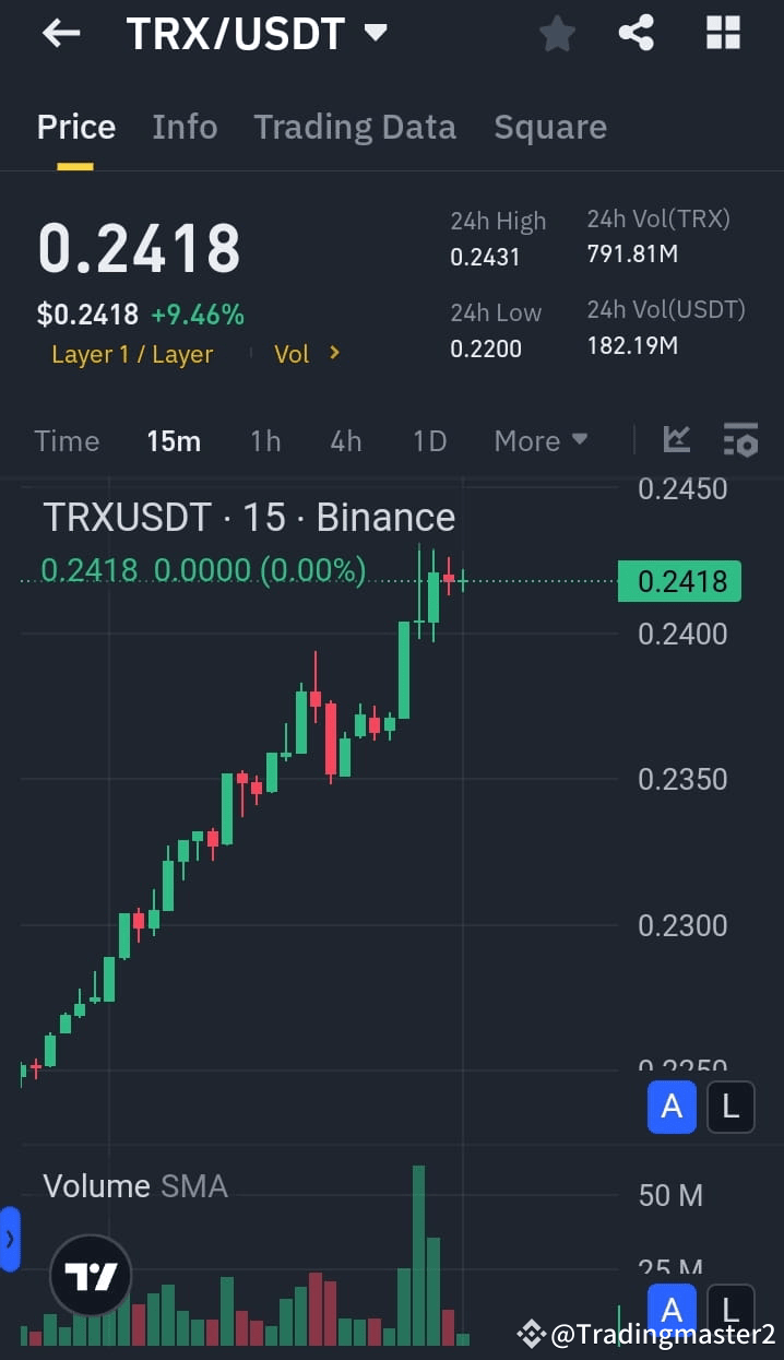 🚨 TRX/USDT Trading Signal Alert 🚨 🔹 Pair: TRX/USDT 🔹 Ti | Tradingmaster2 on Binance Square