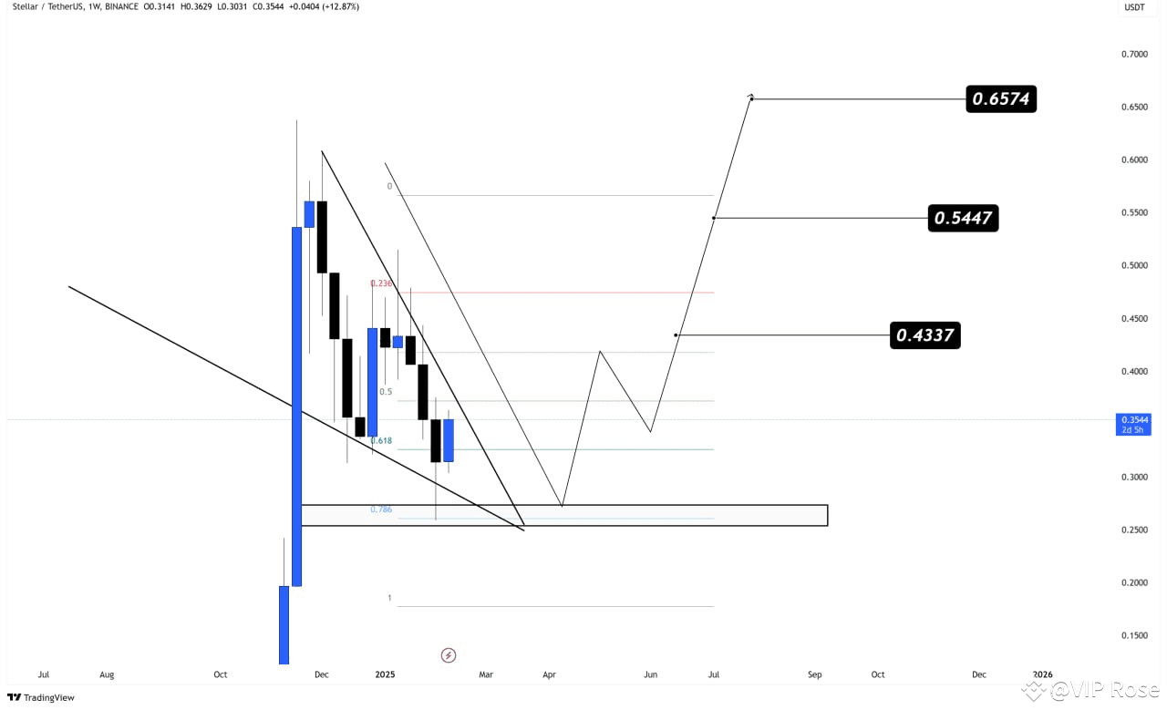🟢#XLM Next Target 1$ ZON LONG : 1) 0.35$ 2) 0.32$ Targ | VIP Rose on ...