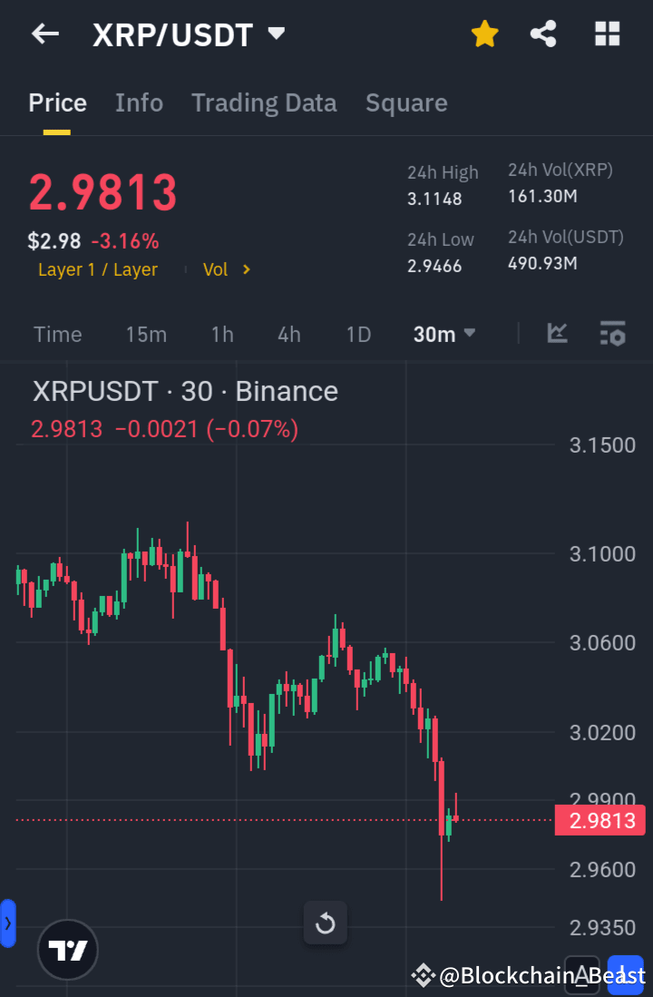 $XRP /USDT Short Trade Signal!🔥💯 Hurry Up! Take Profit No | Aliza_Crypto_786 on Binance Square
