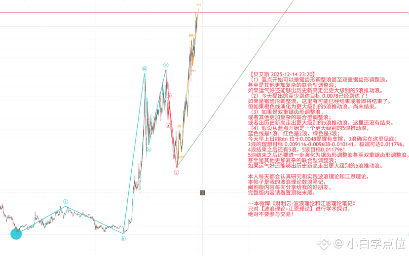 【bas $BAS Wave Analysis Chart】The surge is unimaginable! | 小白学点位 on ...