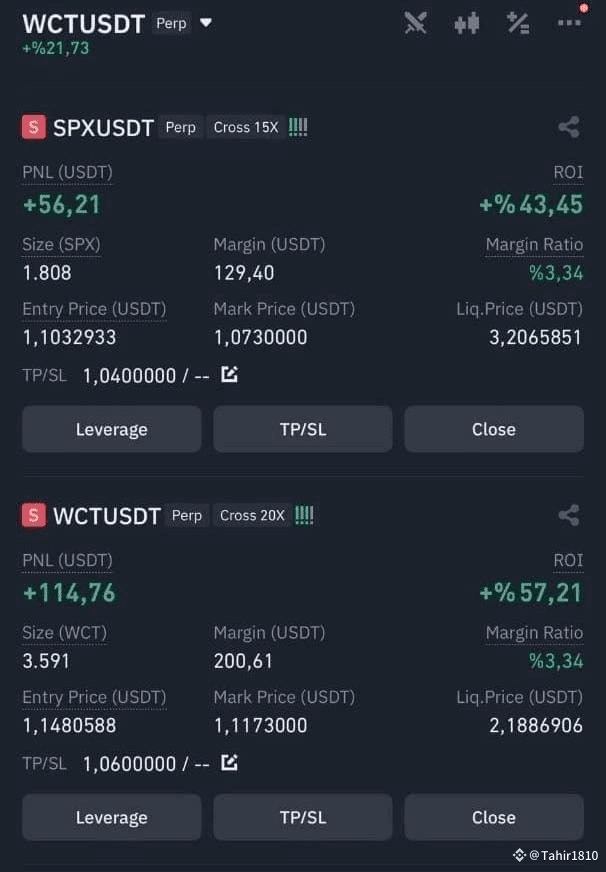Check out my $WCT profit ...on Binance $WCT cross 20x Bulli | Tahir1810 on Binance Square