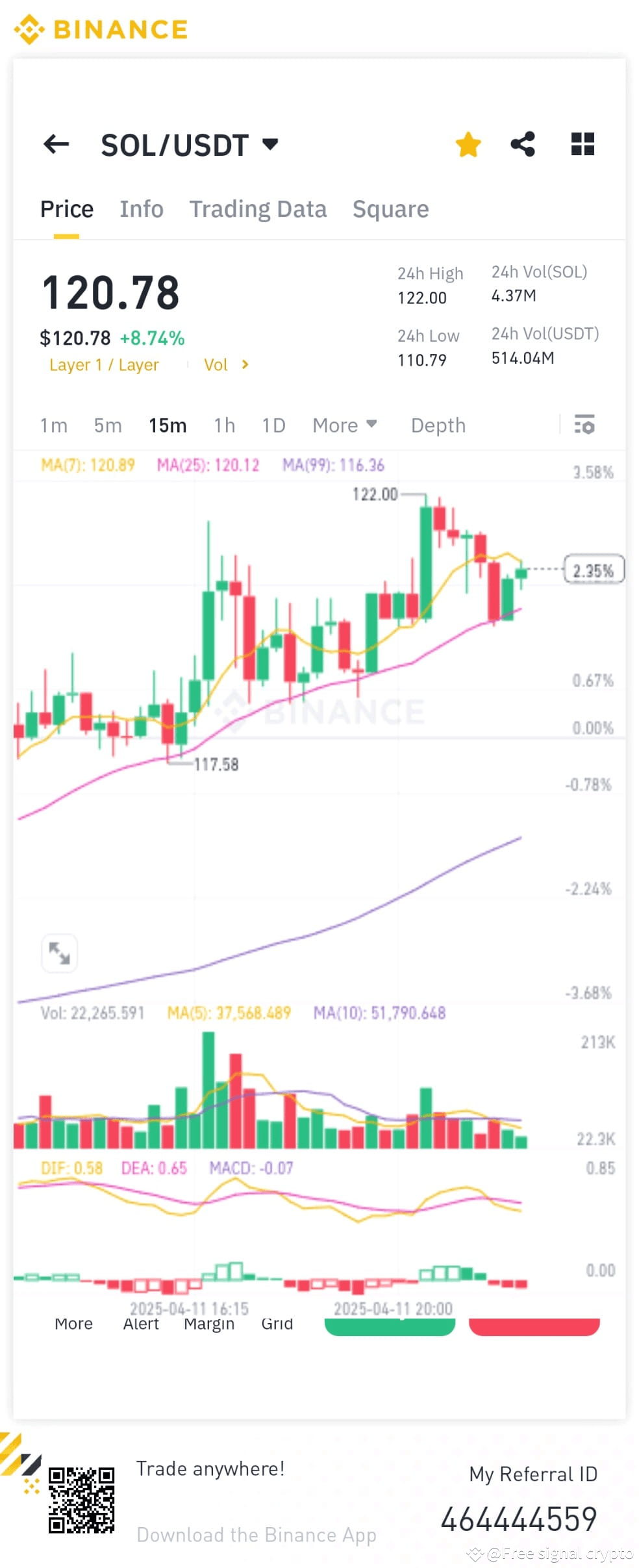 New trading signal 📶📶 $SOL /USDT Long Solana/Usdt ⬆️⬆️ | Free signal crypto on Binance Square