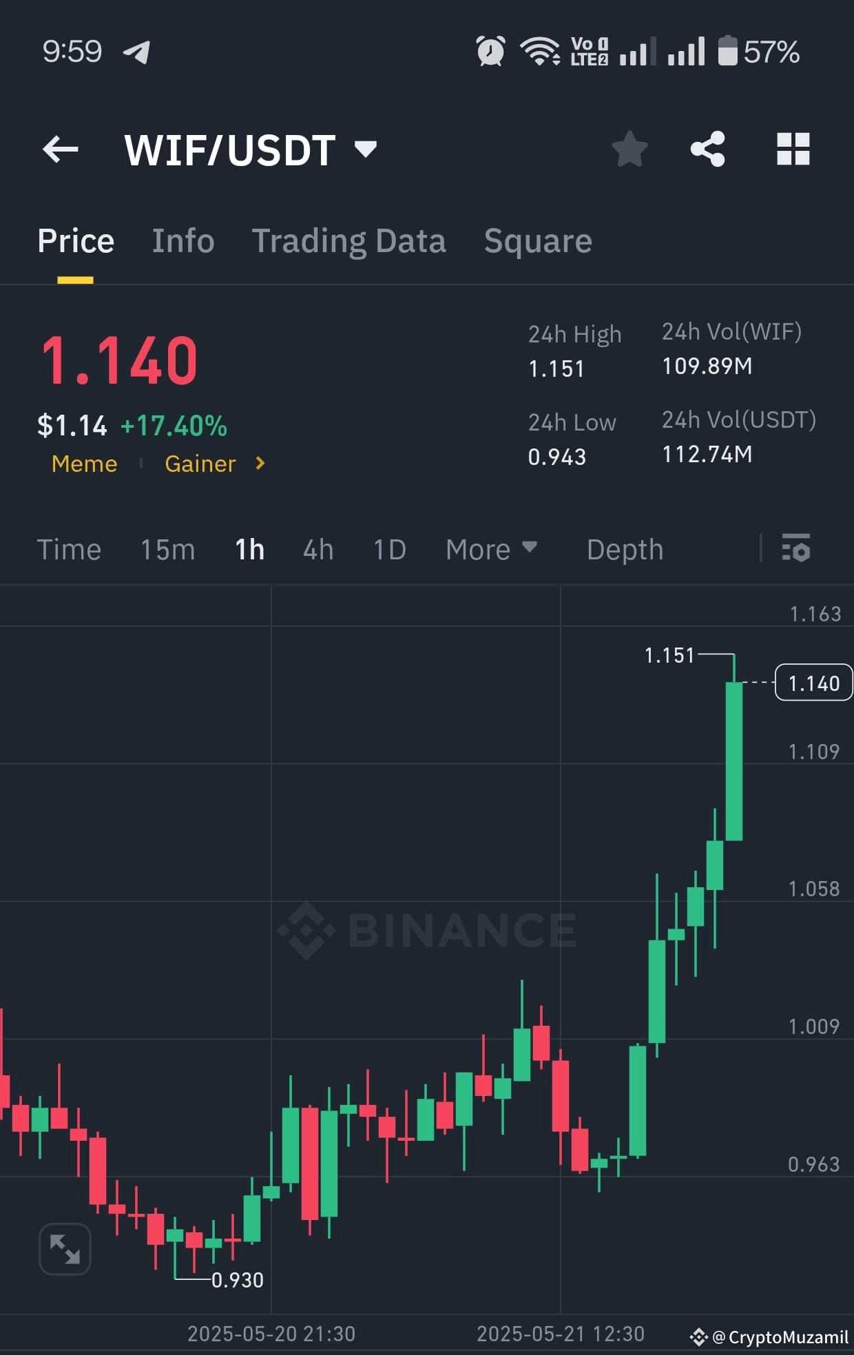 Anime, Dogs & Bananas: The Meme Trinity You Didn’t Know You ...