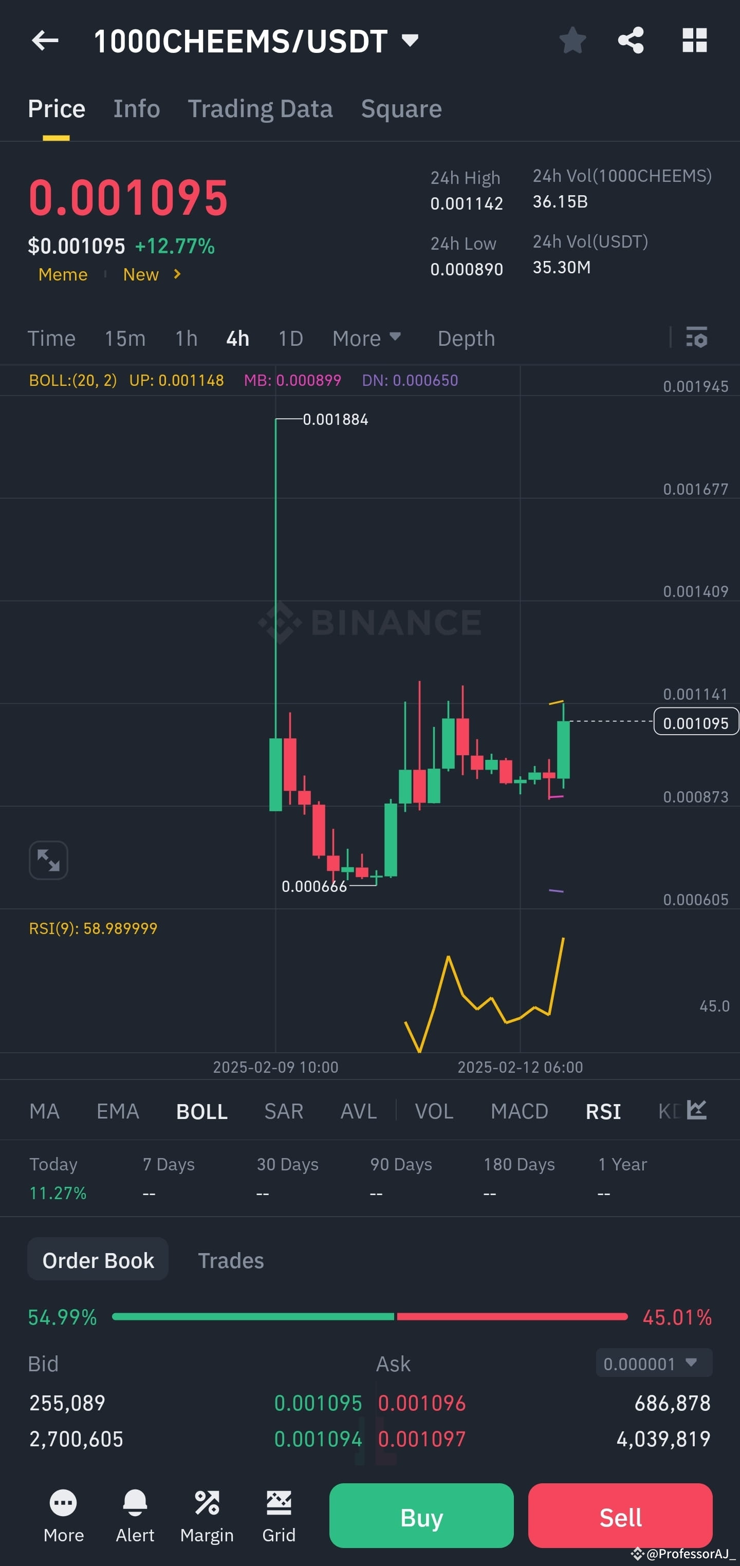 $1000CHEEMS 🚨 1000CHEEMS/USDT MARKET ANALYSIS 🚨 💰 Curr | ProfessorAJ_ on Binance Square