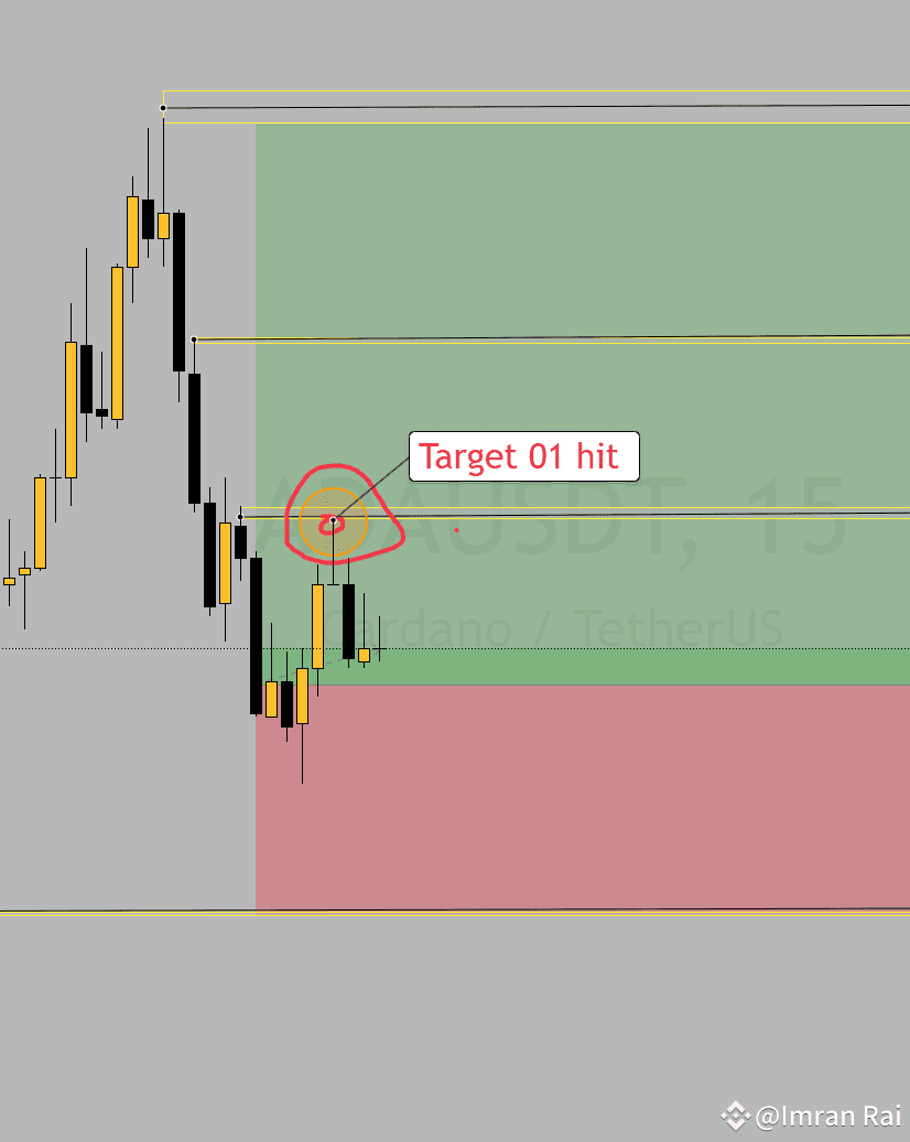 $ADA LONG SIGNAL – FIRST TARGET HIT! $ADA has successfully | Imran Rai ...