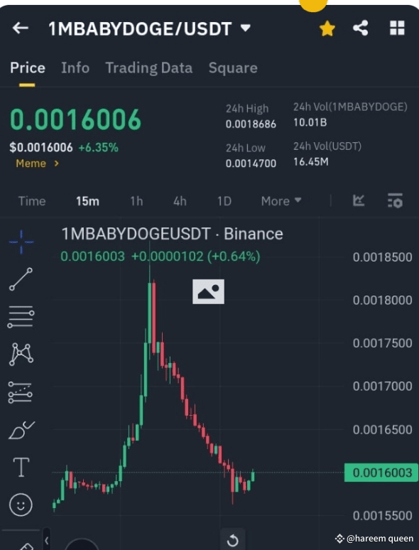 🚀 $1MBABYDOGE Gaining Momentum – Next Move Incoming! 📌 C | hareem queen on Binance Square