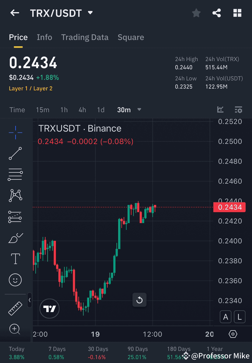 $TRX /USDT – Short Trade Alert! 🔥💯 $TRX is facing strong | Professor Mike on Binance Square